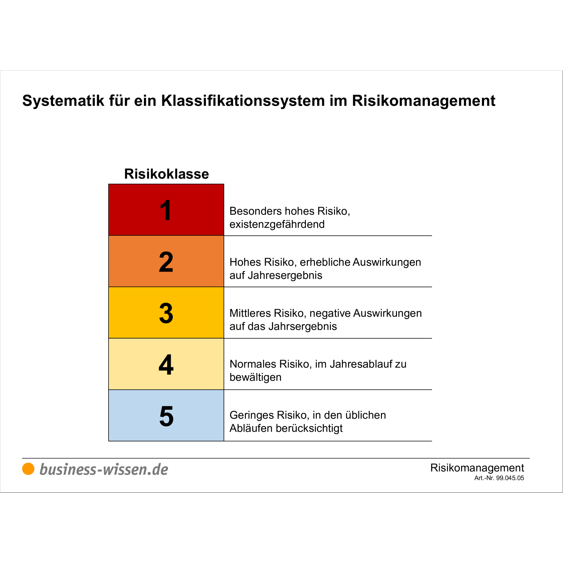 Risikomanagement – Anleitung mit Vorlagen