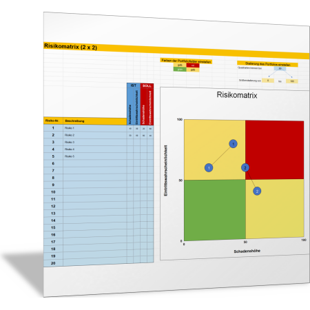 Risikomatrix mit 2x2-Felder-Diagramm für Schadenshöhe und ...
