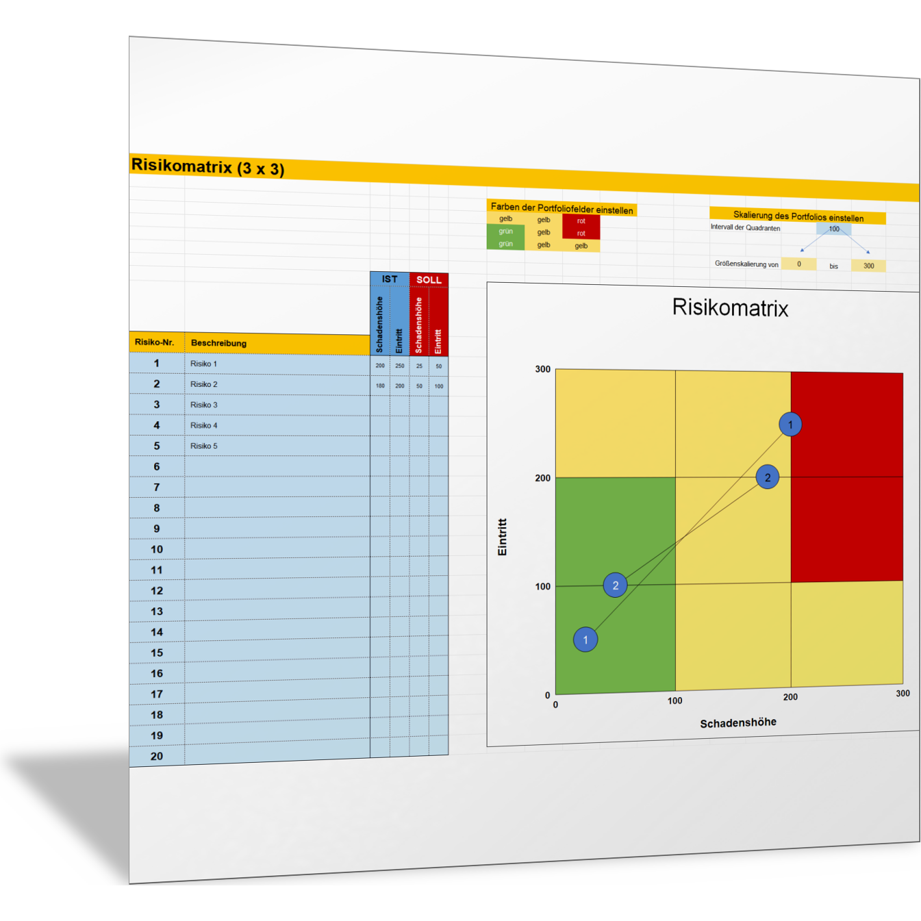 Risikomatrix mit 3x3-Felder-Diagramm für Schadenshöhe und Eintritt ...