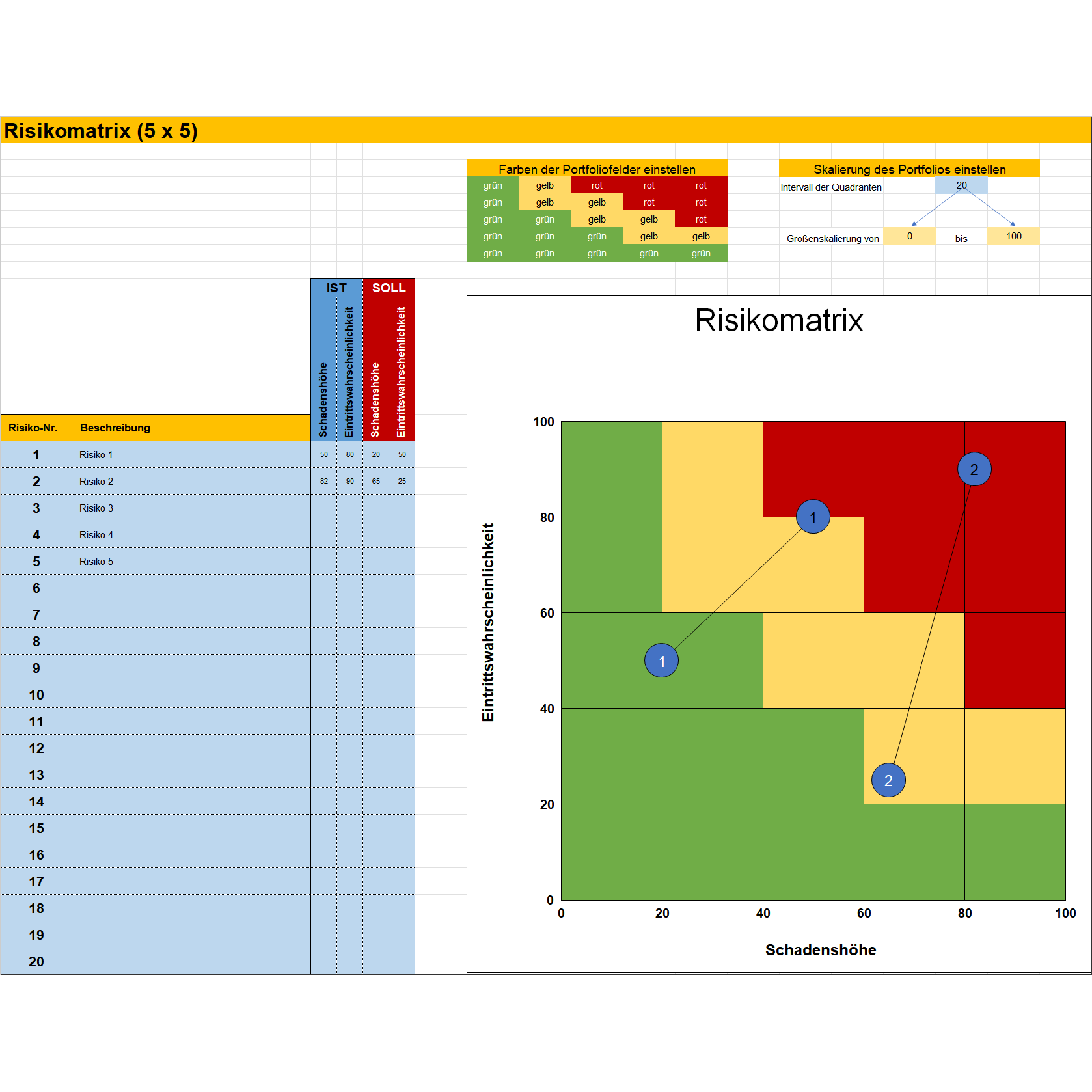 Risikomanagement – Anleitung mit Vorlagen
