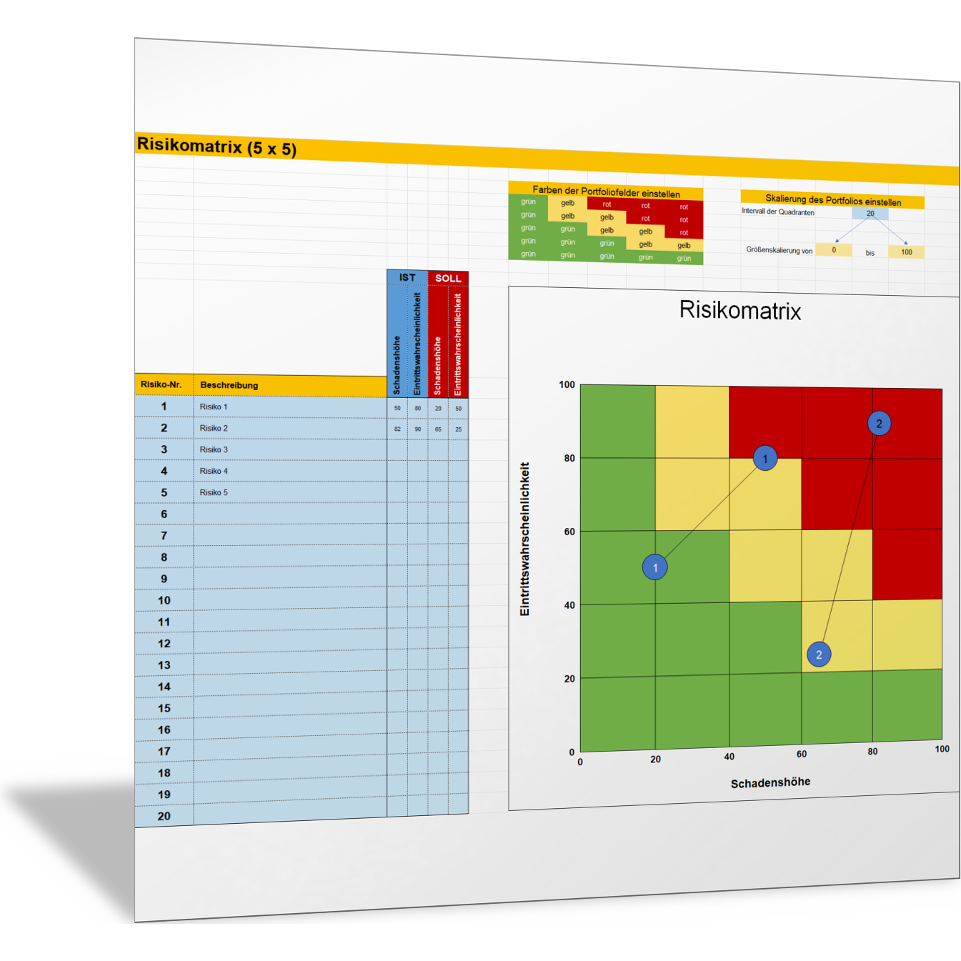 Risikomatrix mit 5x5-Felder-Diagramm für Schadenshöhe und ...