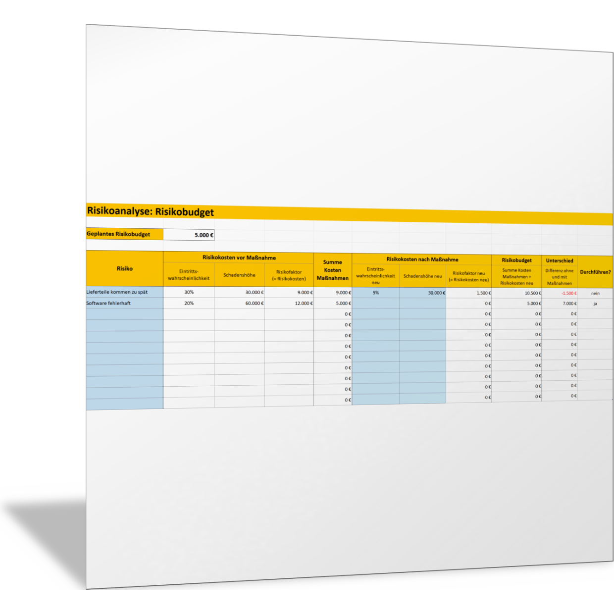 Risikoanalyse durchführen, Risikofaktor berechnen und Risikobudget ...