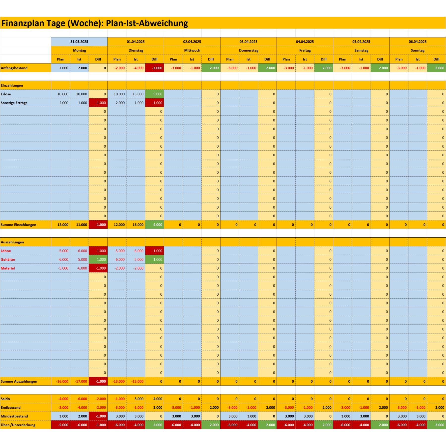 Finanzplanung – Anleitung mit Vorlagen