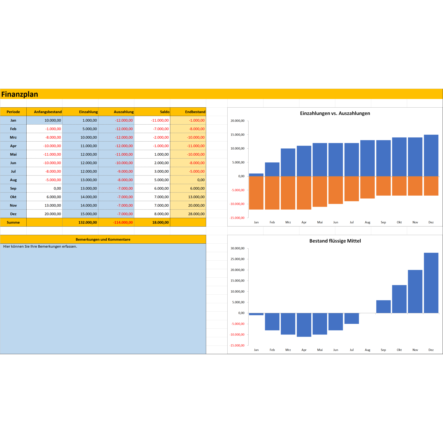 Budgetplanung – Anleitung mit Vorlagen