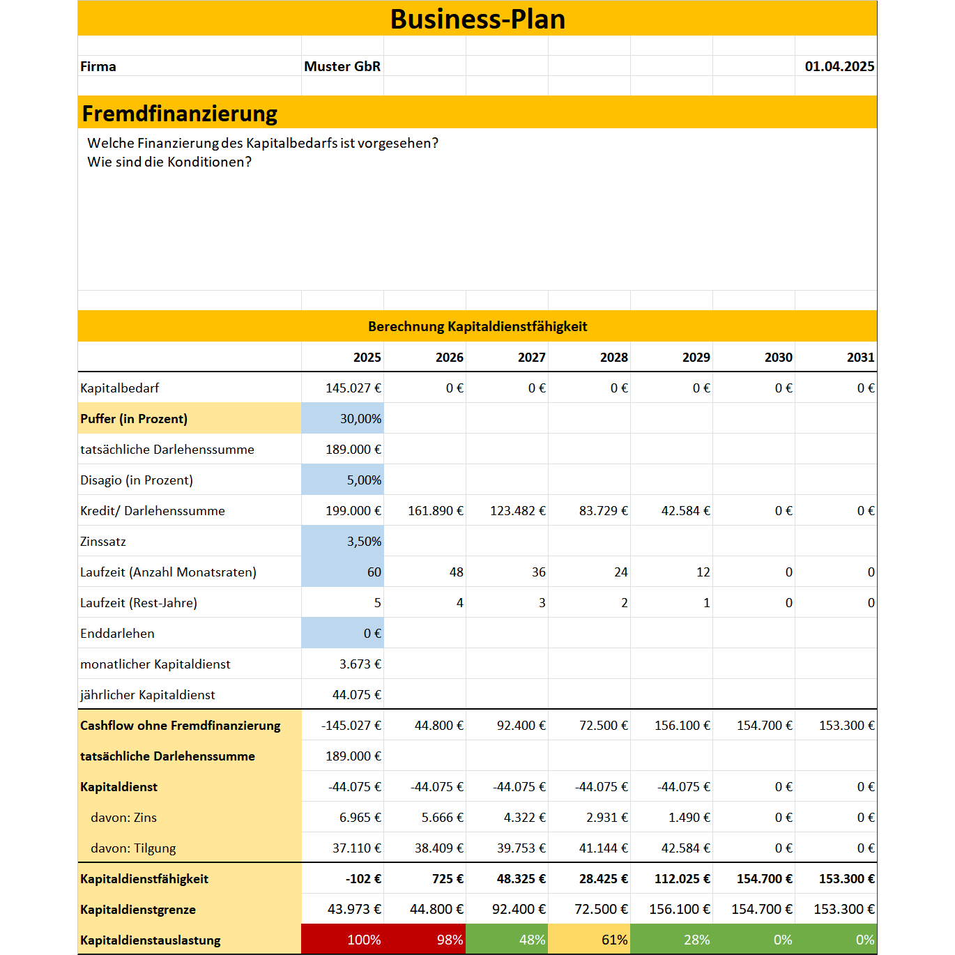 Finanzplanung – Anleitung mit Vorlagen