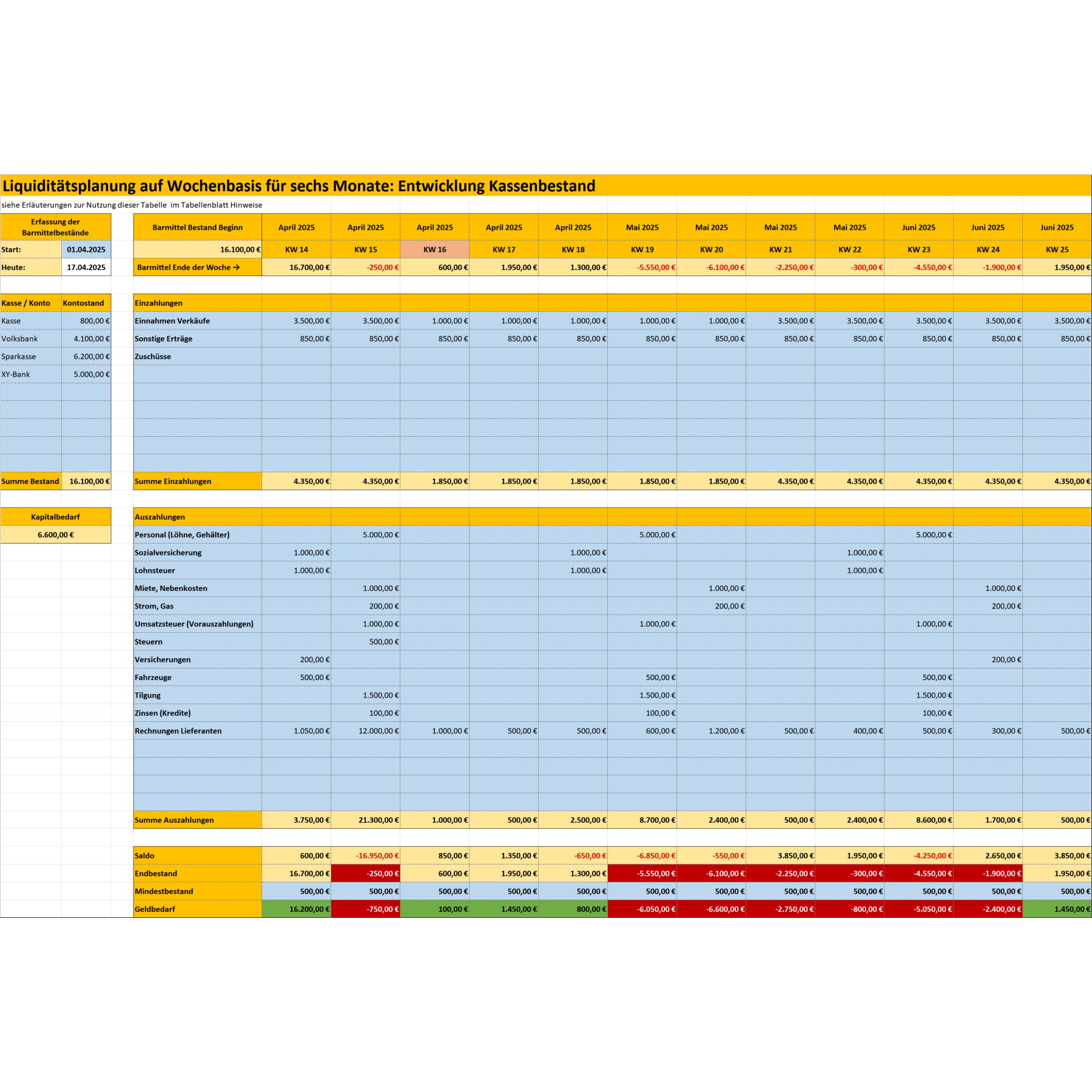 Finanzplanung – Anleitung mit Vorlagen