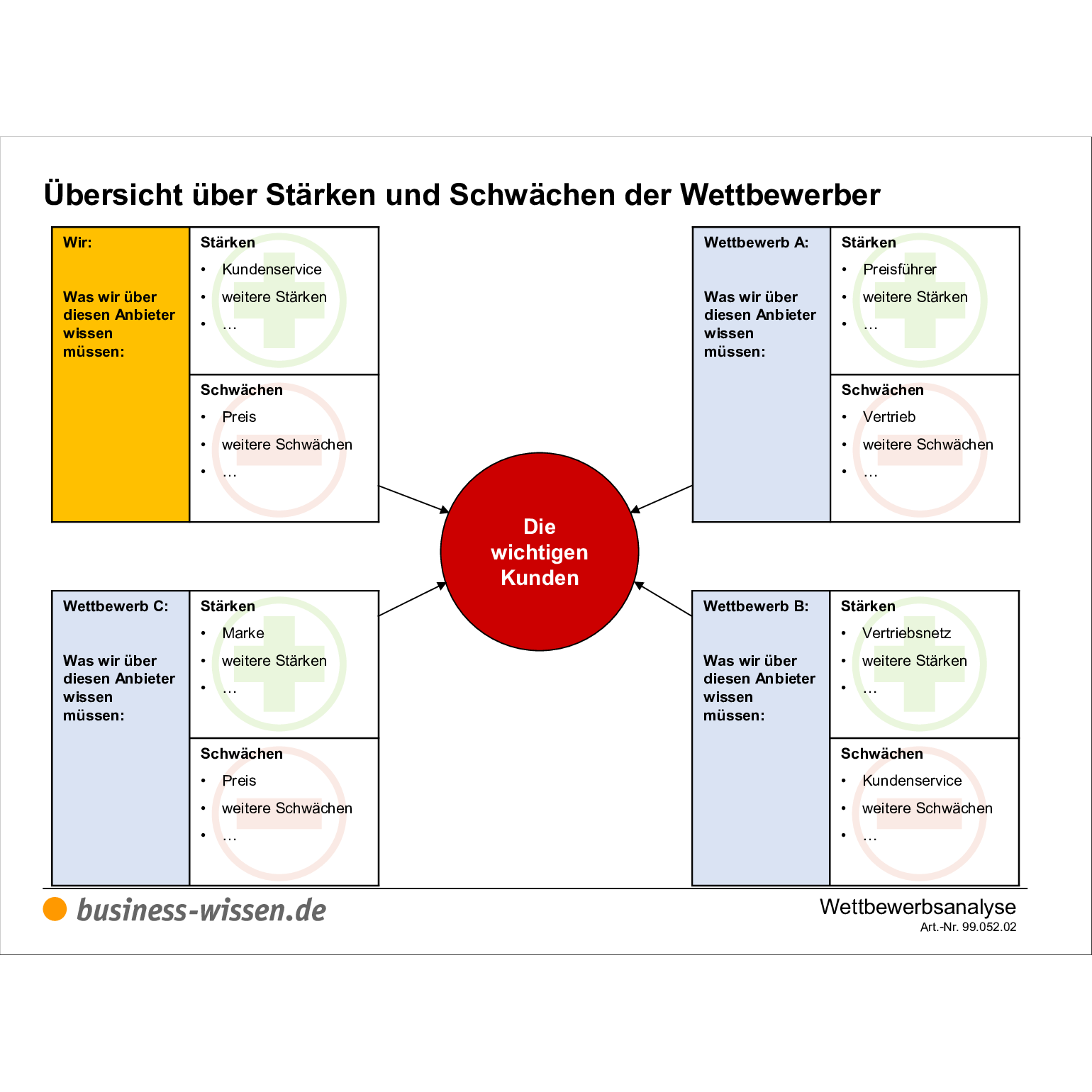 Wettbewerbsanalyse – Anleitung mit Vorlagen