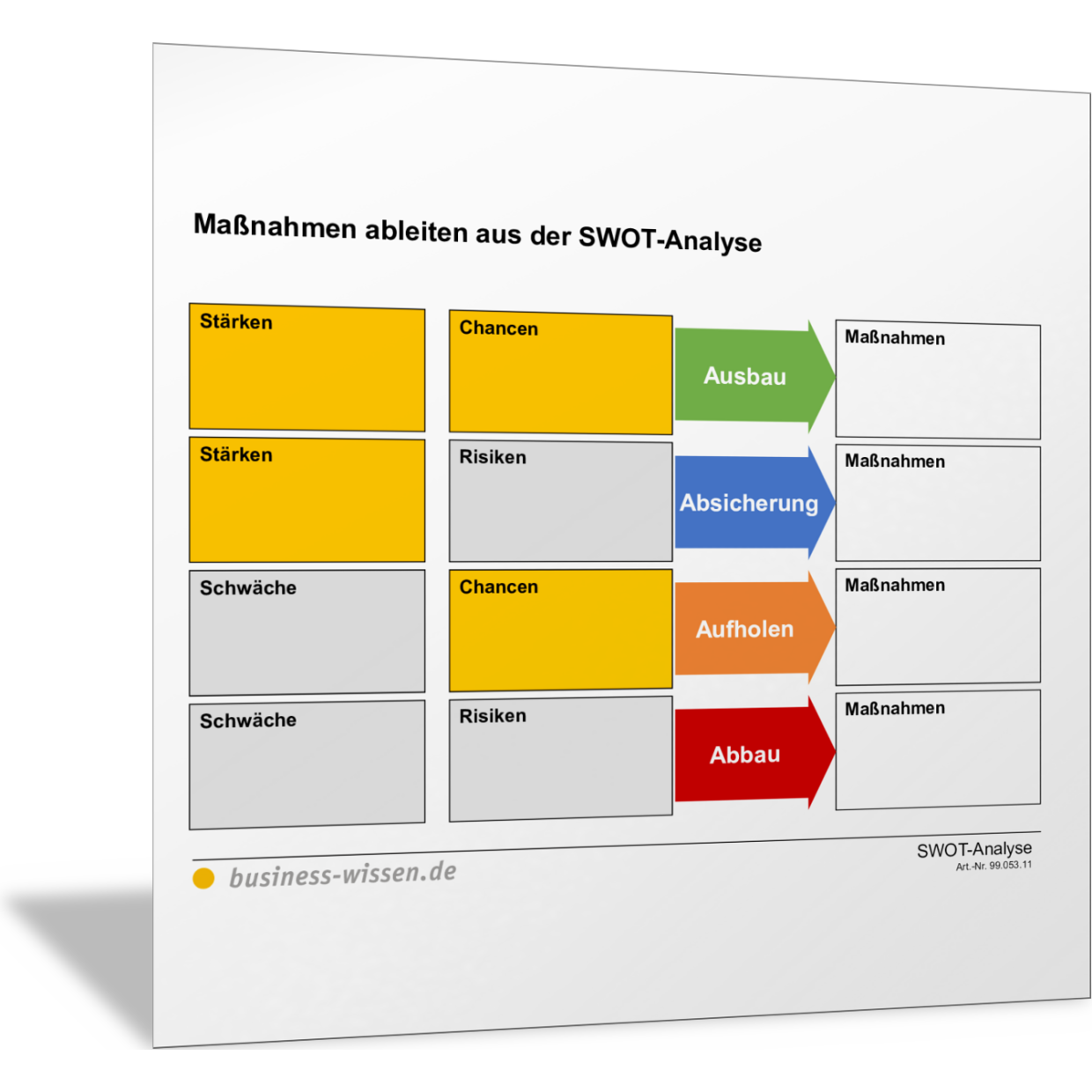Maßnahmen aus der SWOT-Analyse ableiten und visualisieren – Vorlage