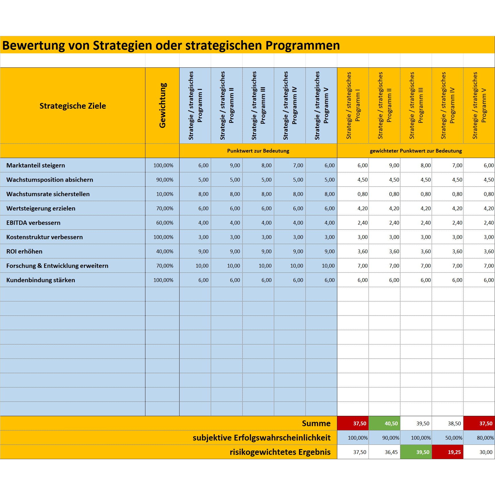 Strategisch denken – Anleitung mit Vorlagen