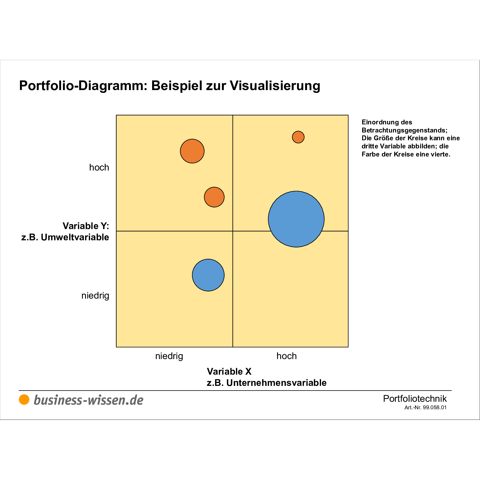 Portfoliotechnik und Portfolioanalyse – Anleitung mit Vorlagen
