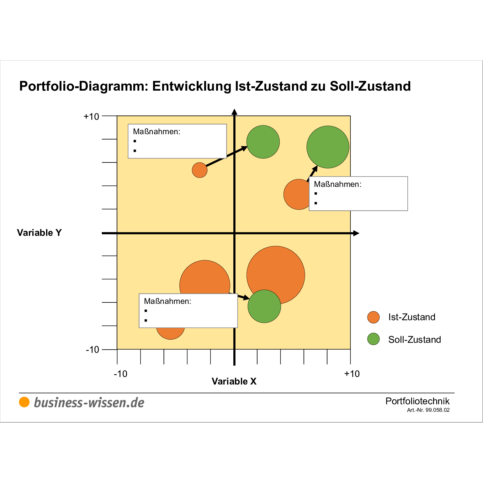 Portfoliotechnik und Portfolioanalyse – Anleitung mit Vorlagen
