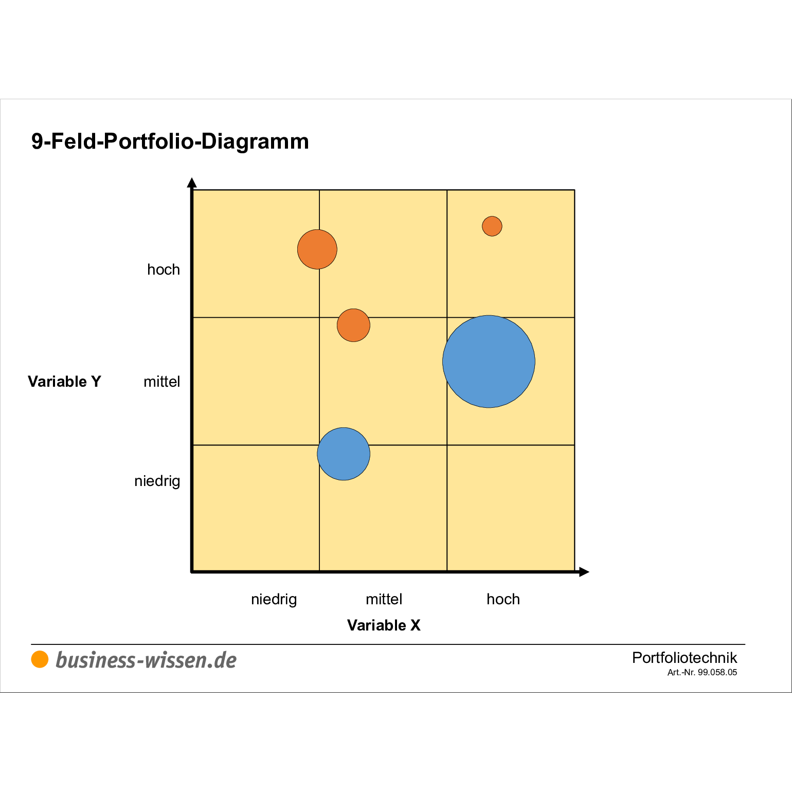 Portfoliotechnik und Portfolioanalyse – Anleitung mit Vorlagen