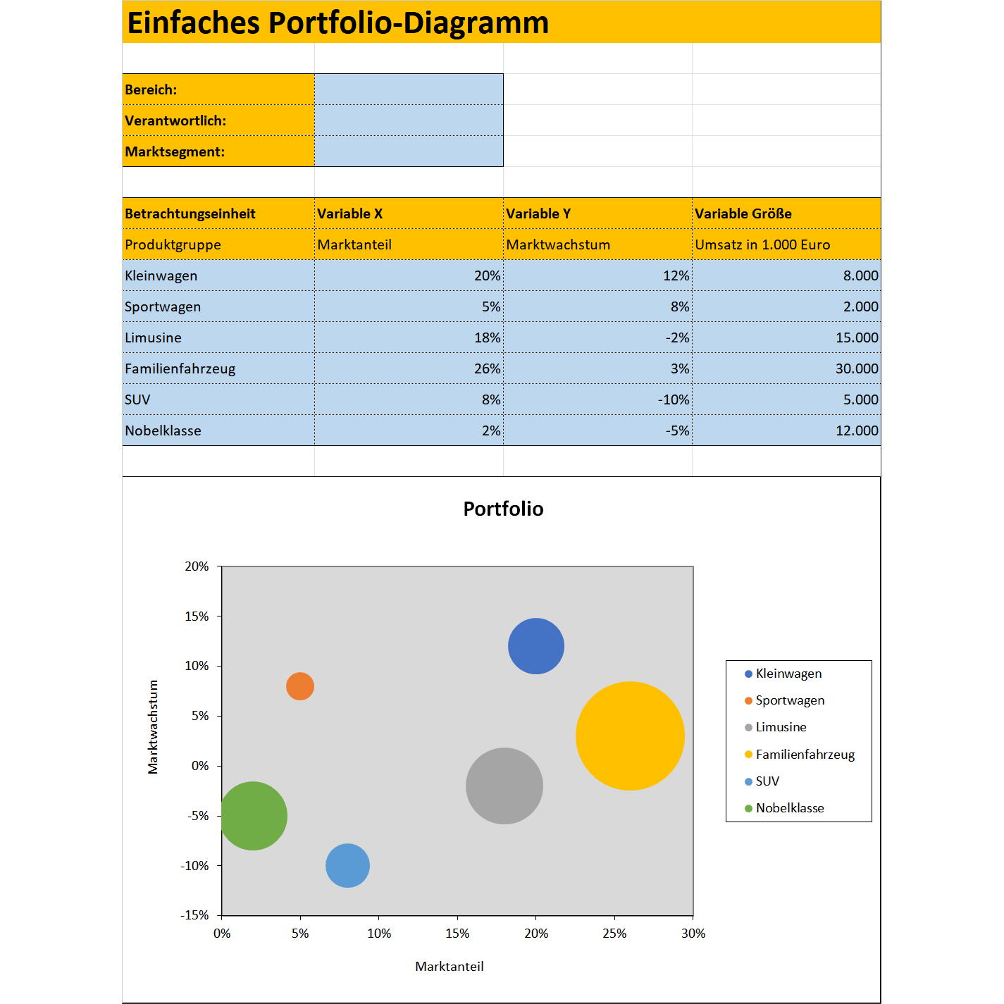 Portfoliotechnik und Portfolioanalyse – Anleitung mit Vorlagen