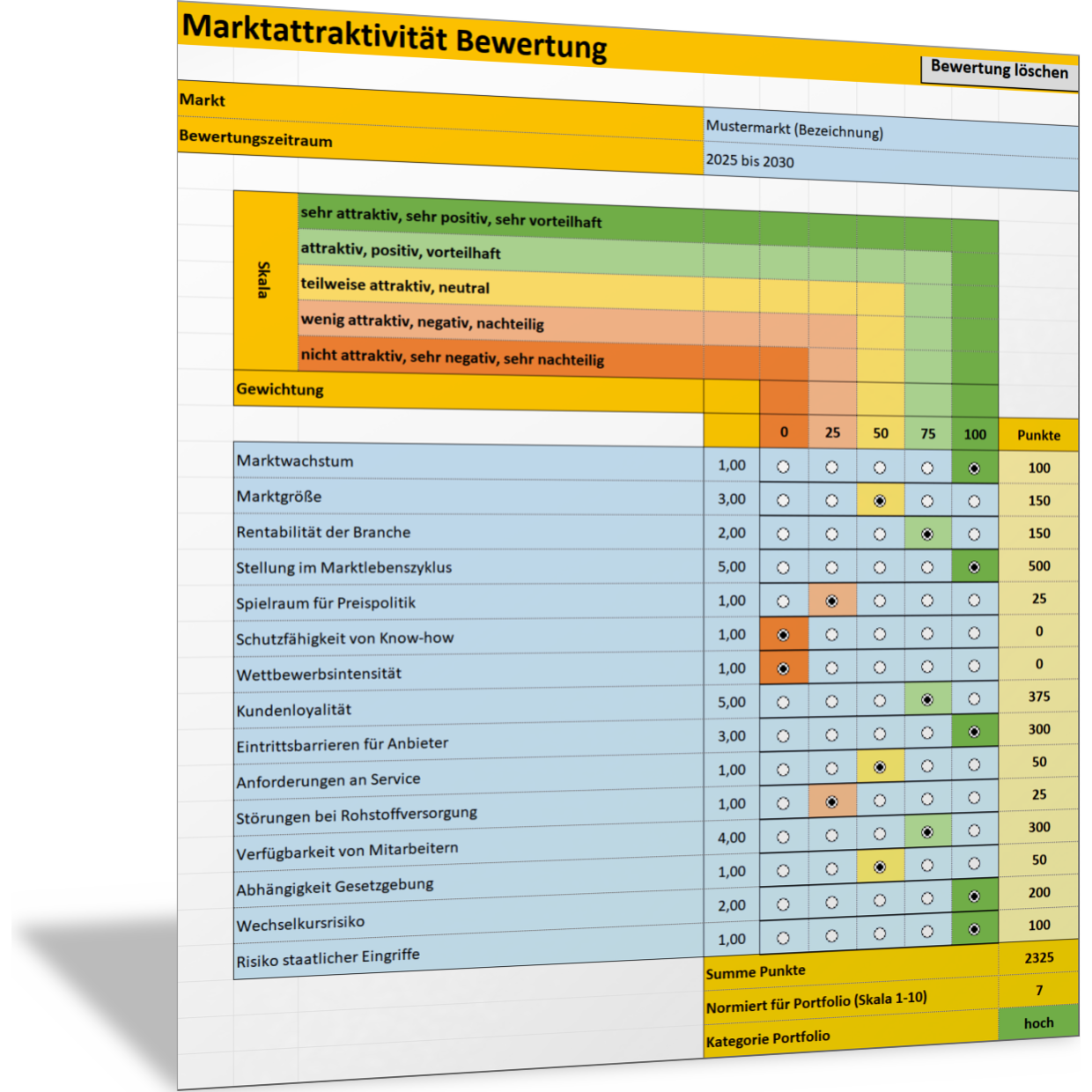Bewertung Marktattraktivität mit Punkteskala – Excel-Vorlage