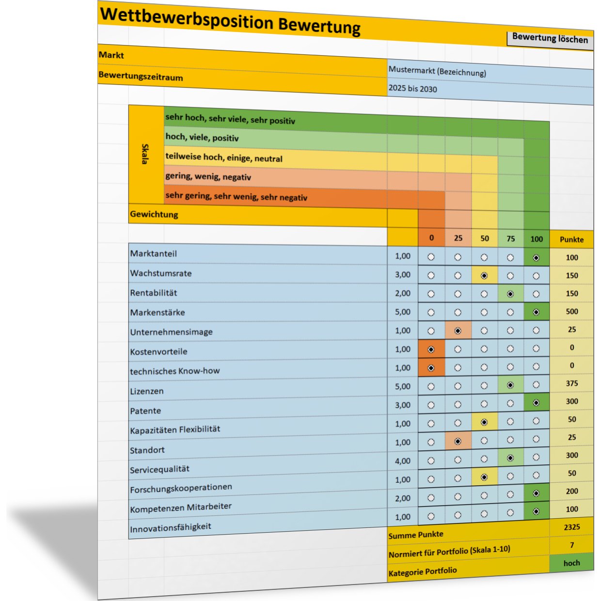 Bewertung Wettbewerbsposition mit Punkteskala – Excel-Vorlage