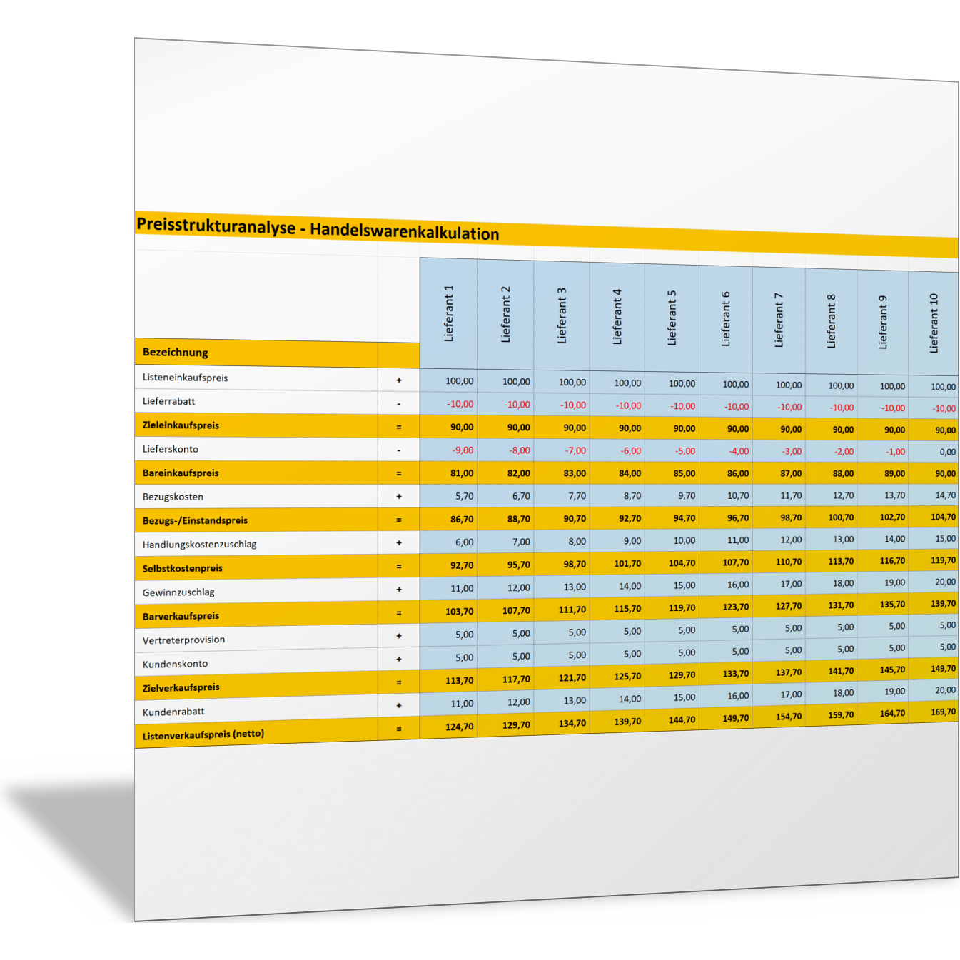 Preisstrukturanalyse – Kalkulation Handelsware von Lieferanten – Excel ...