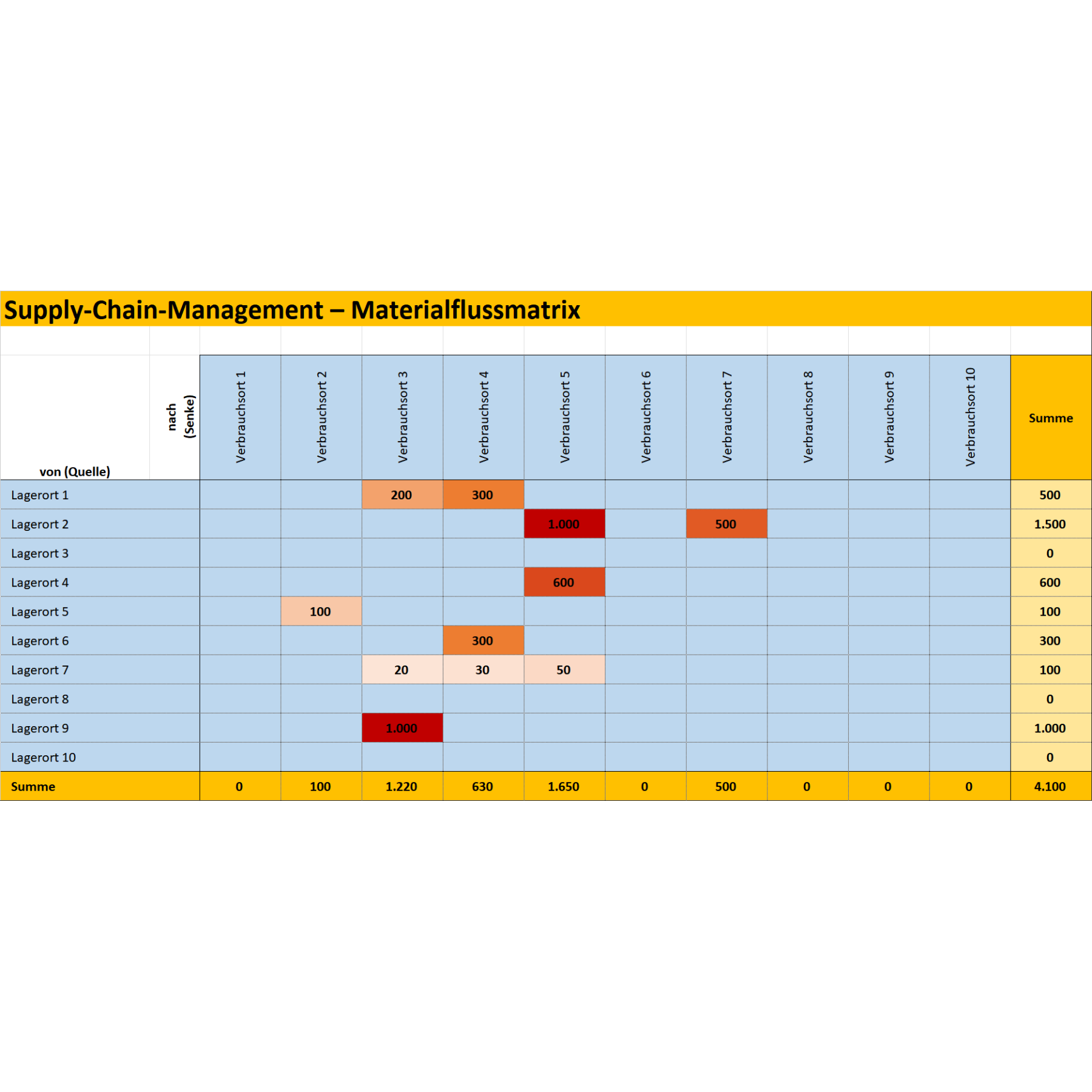Inventur – Anleitung mit Vorlagen