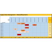 Inventur – Anleitung mit Vorlagen