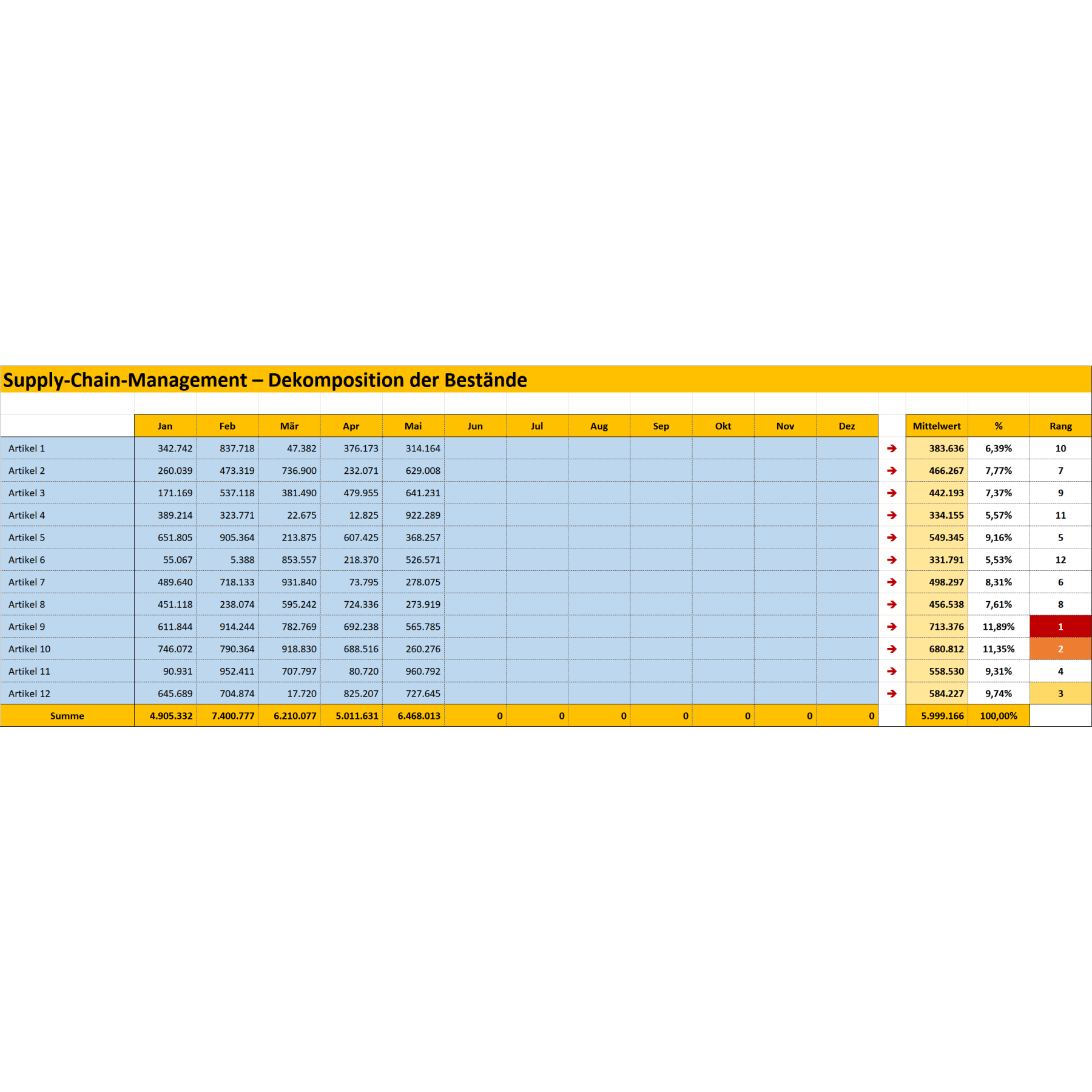 Inventur – Anleitung mit Vorlagen