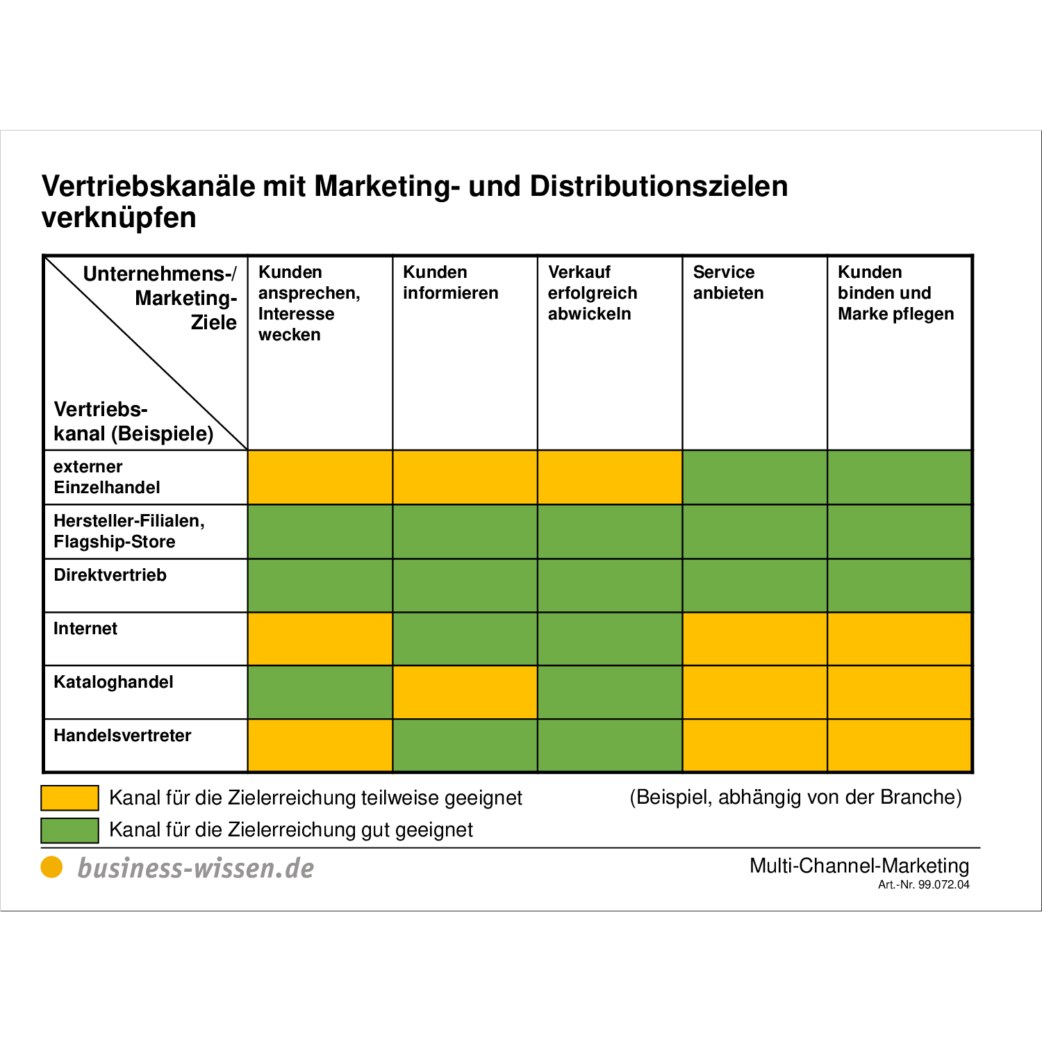 Multi-Channel-Marketing – Anleitung mit Vorlagen