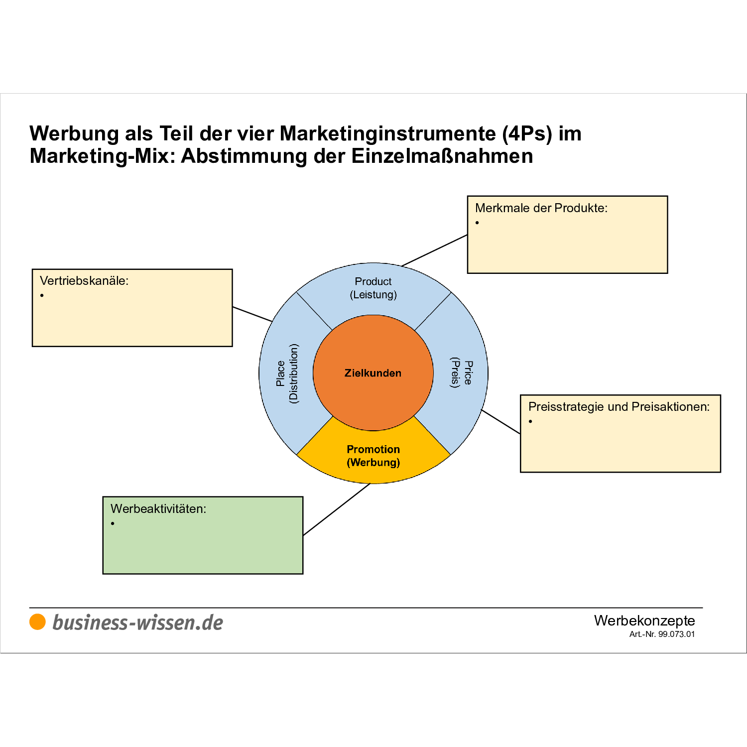 Werbekonzept erstellen – Anleitung mit Vorlagen