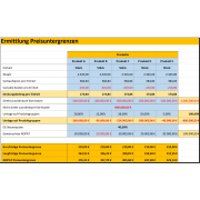 Preisgestaltung – Anleitung mit Vorlagen