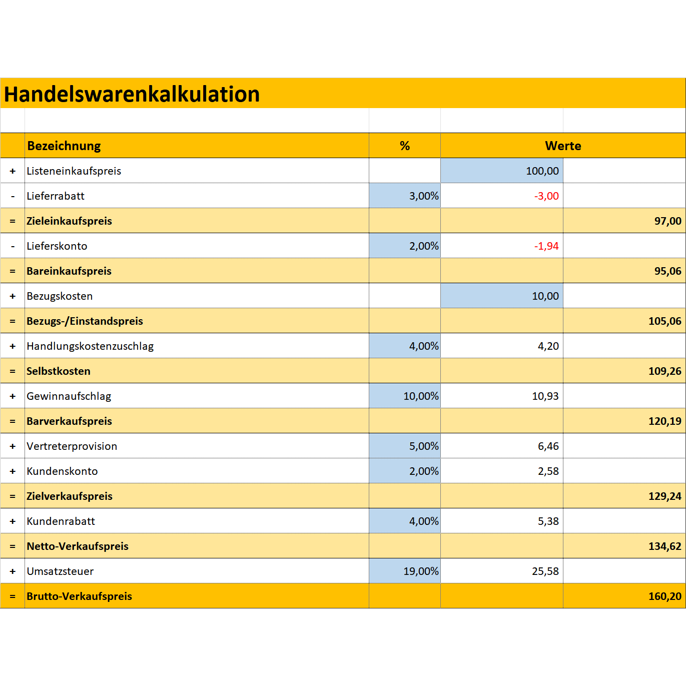 Preisgestaltung – Anleitung mit Vorlagen