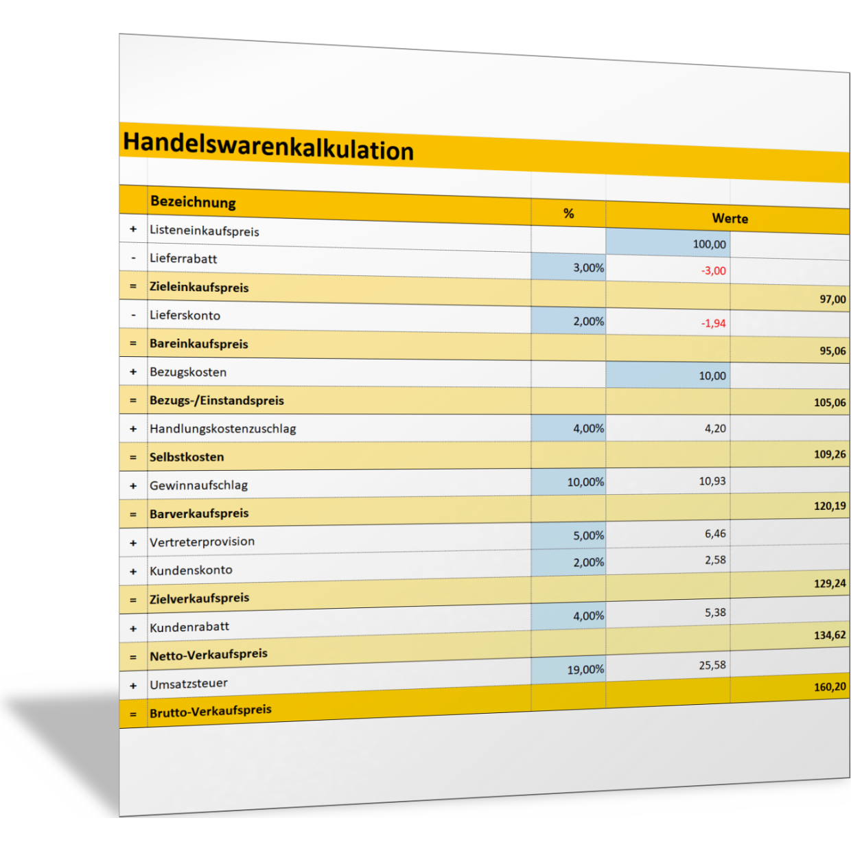 Handelswarenkalkulation – Excel-Vorlage