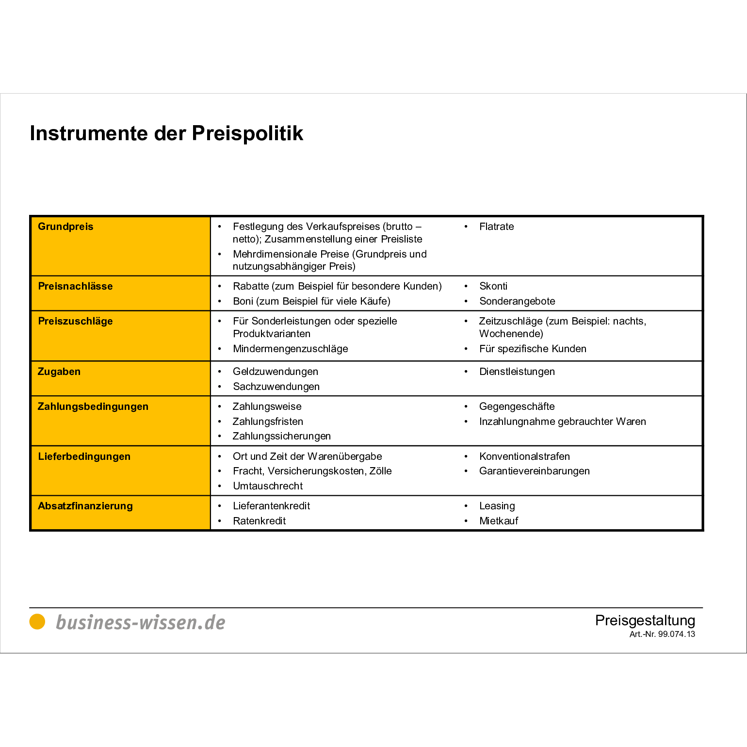 Preisgestaltung – Anleitung mit Vorlagen