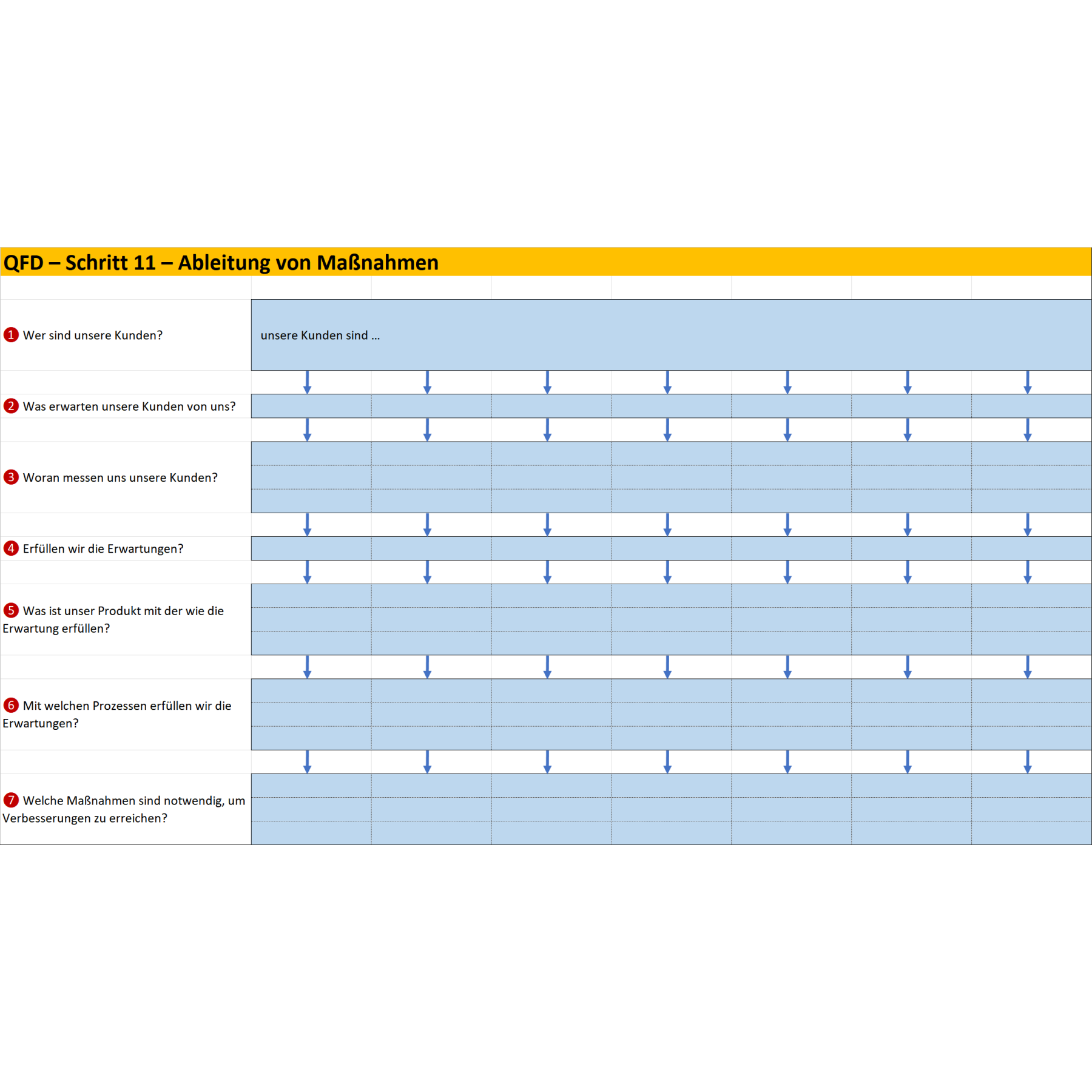Quality Function Deployment (QFD) – Anleitung mit Vorlagen