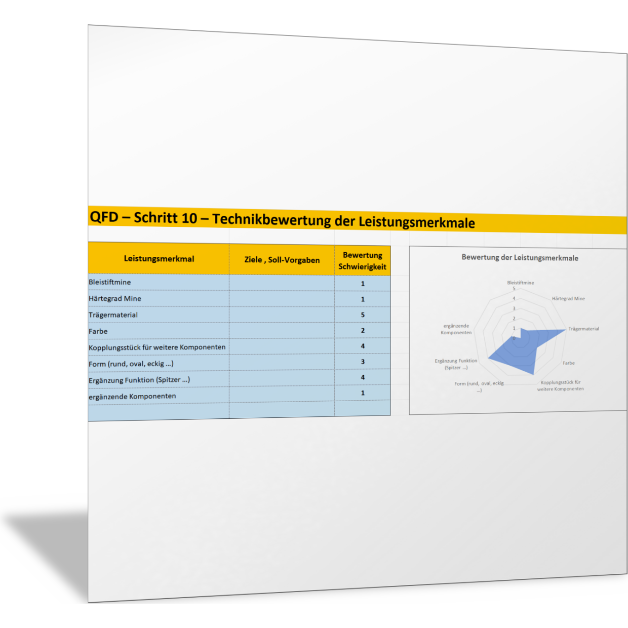 Technische Bewertung der Leistungsmerkmale nach QFD – Excel-Vorlage
