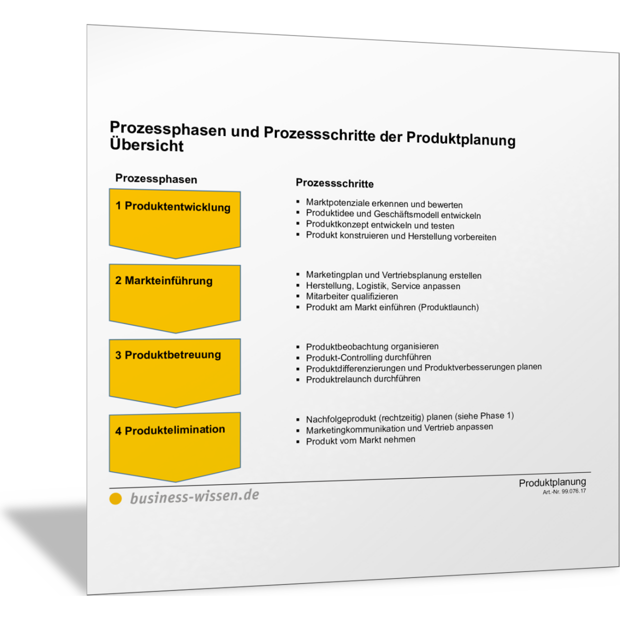 Prozessphasen und Prozessschritte der Produktplanung – Checkliste