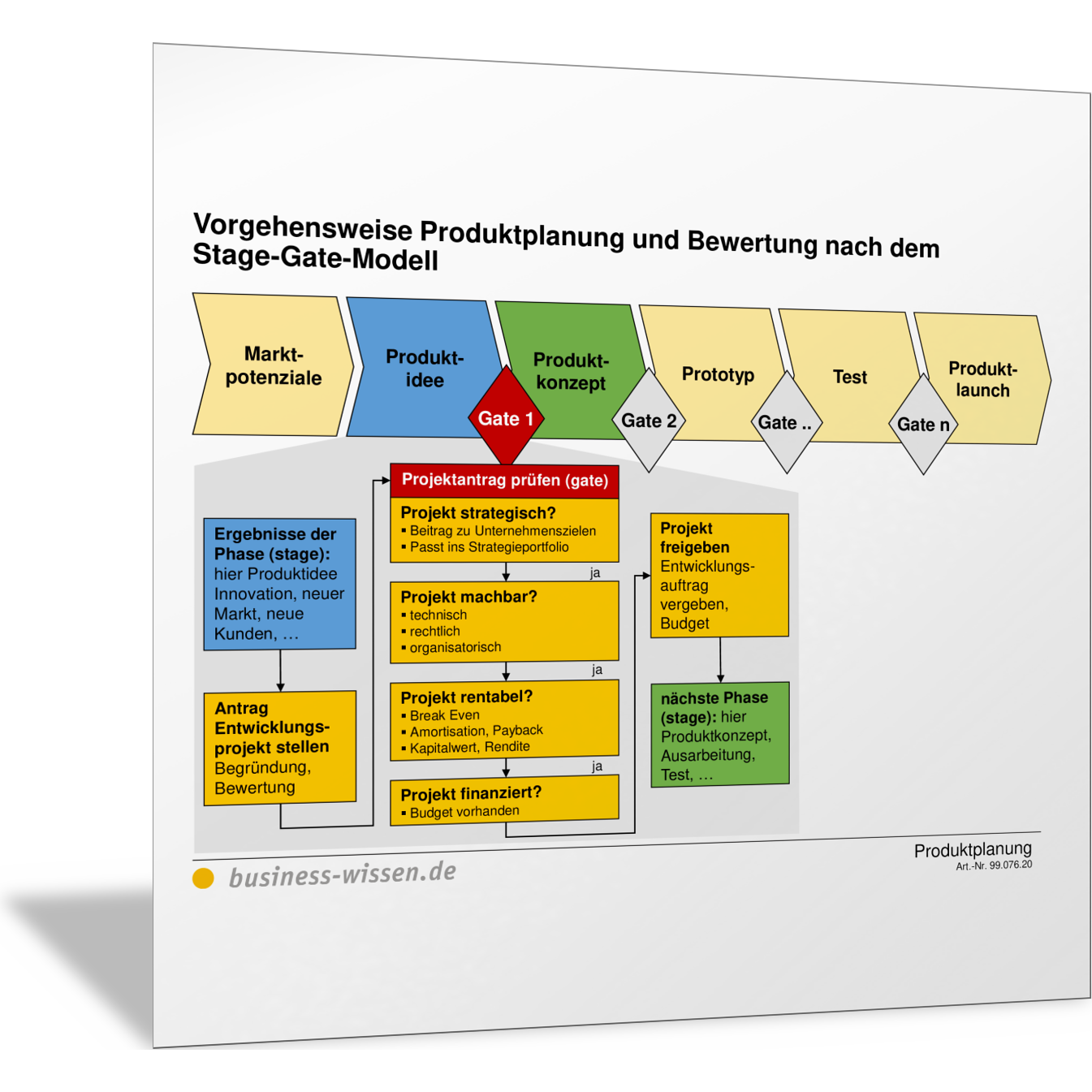 Vorgehensweise Produktplanung und Bewertung nach dem Stage-Gate-Modell ...