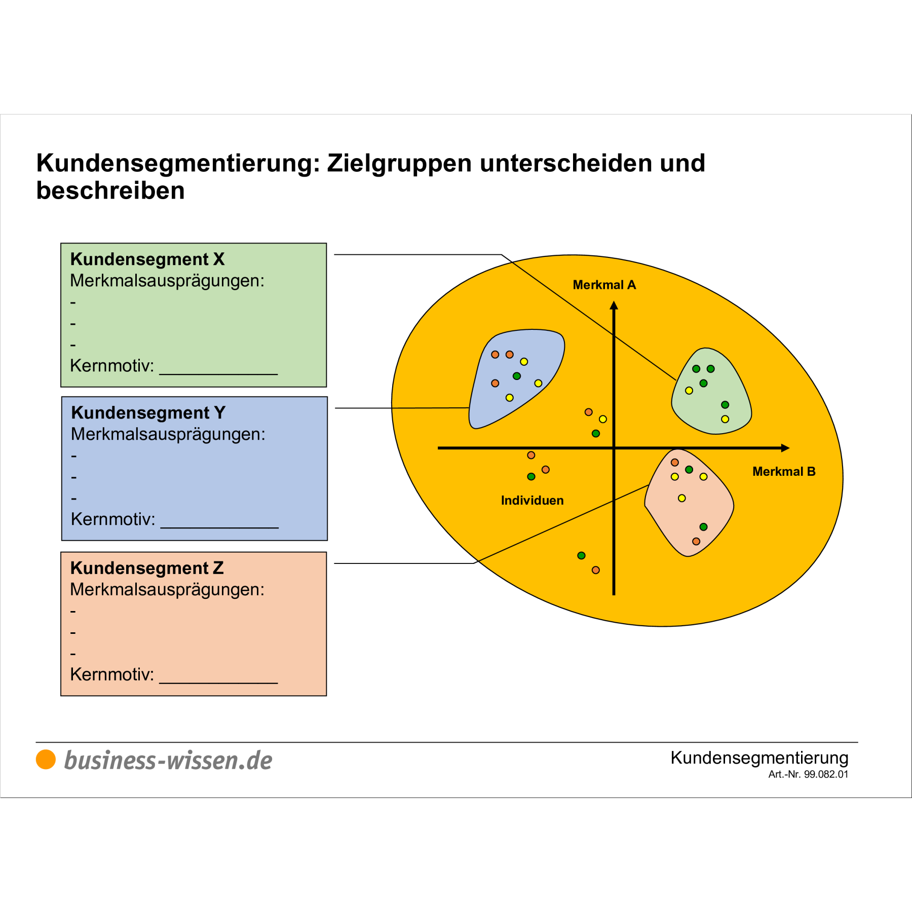 Kundensegmentierung – Anleitung mit Vorlagen