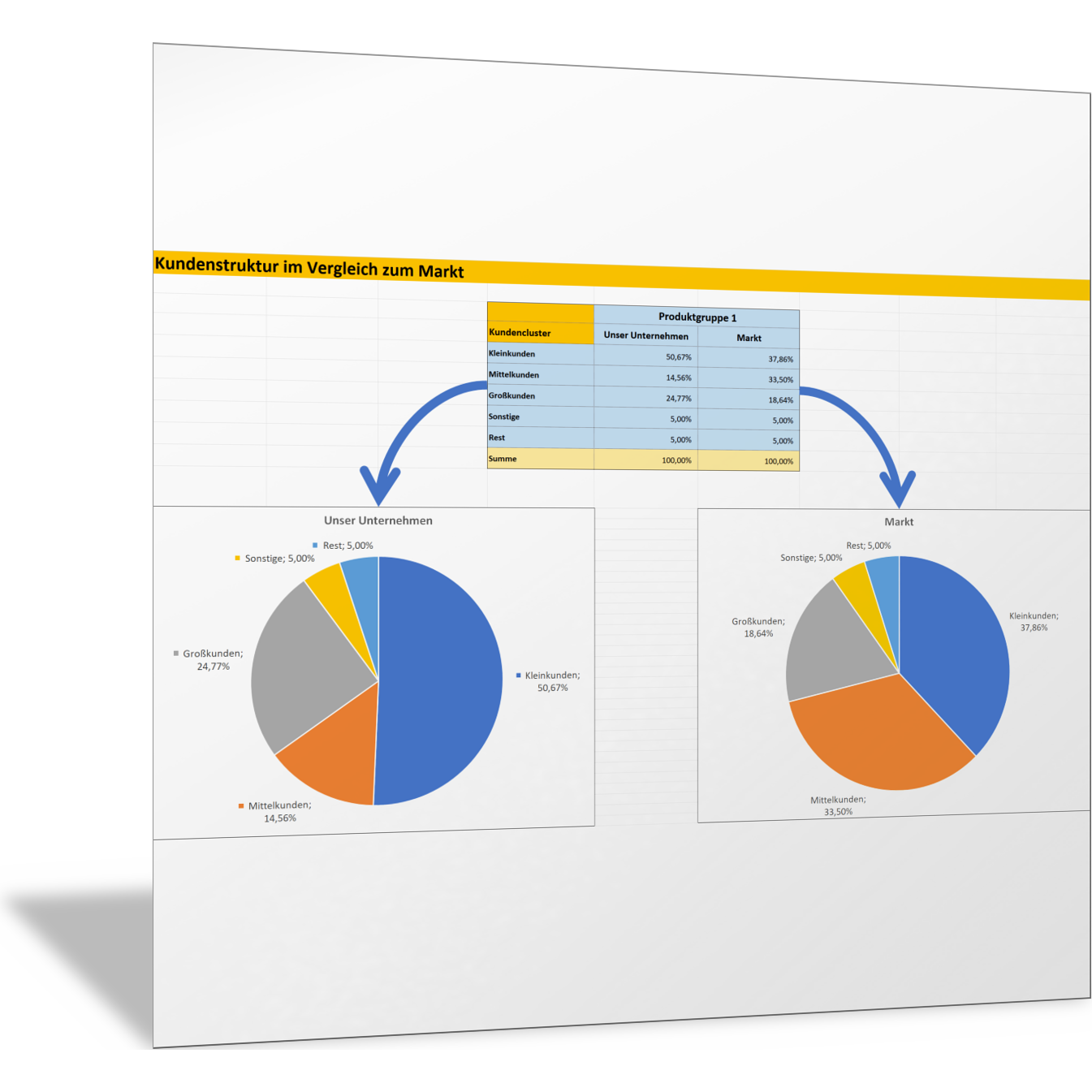 Kundenstruktur und Kundensegmente im Vergleich zum Markt – Excel-Vorlage