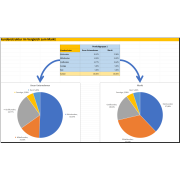Kundensegmentierung – Anleitung mit Vorlagen