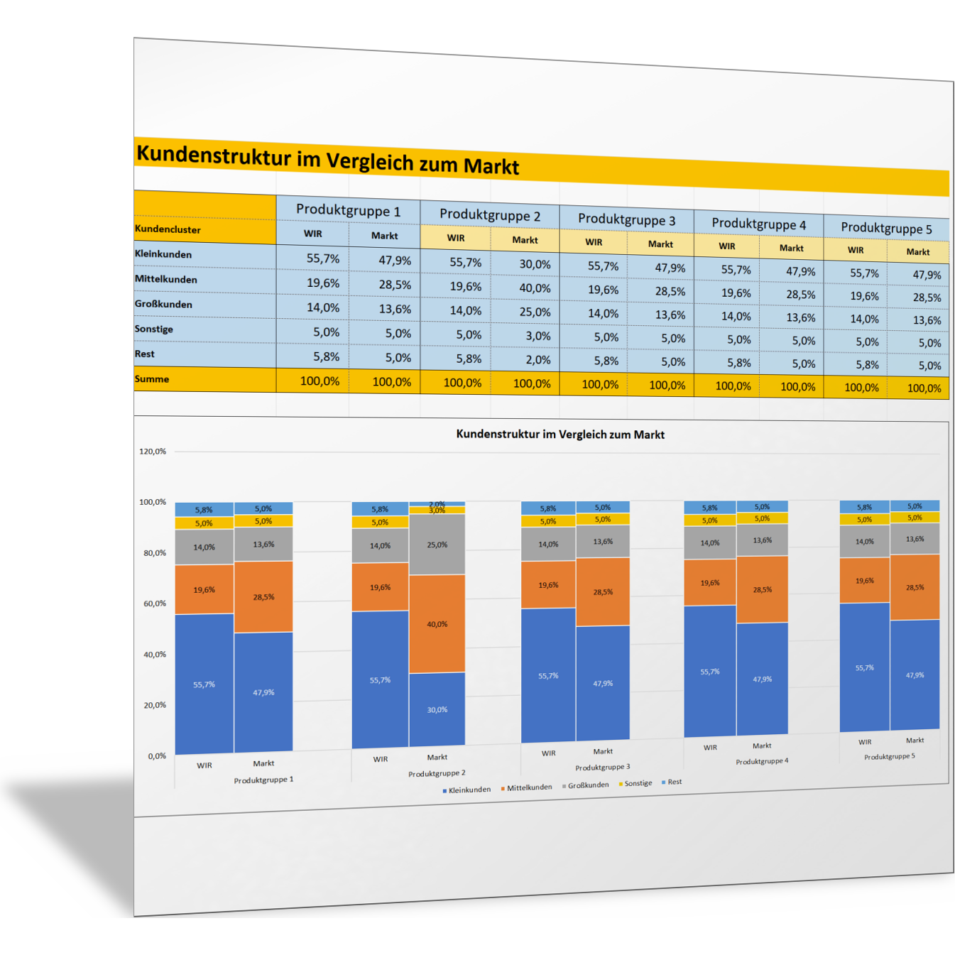 Kundenstruktur und Kundensegmente im Vergleich zum Markt nach ...