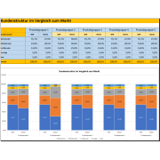 Kundensegmentierung – Anleitung mit Vorlagen