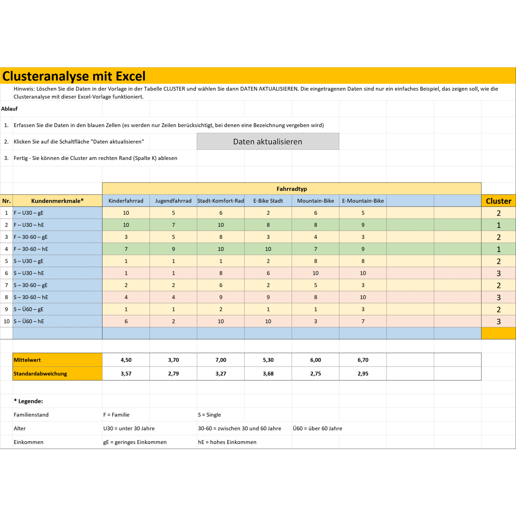 Kundensegmentierung – Anleitung mit Vorlagen