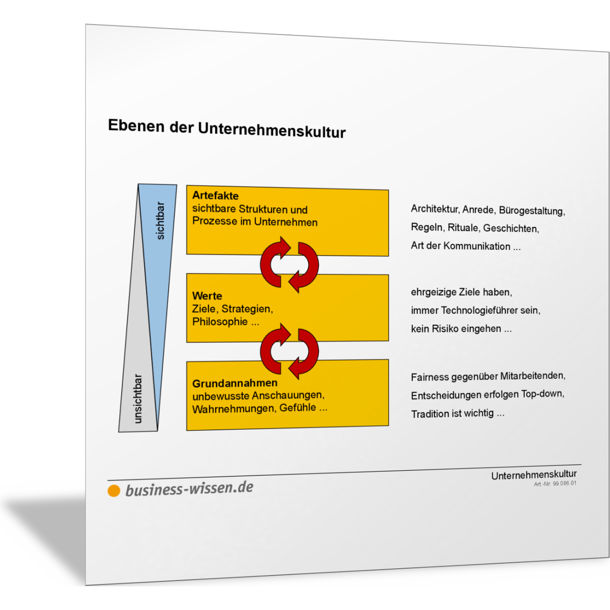 Unternehmenskultur Verändern Management Handbuch Business Wissen De