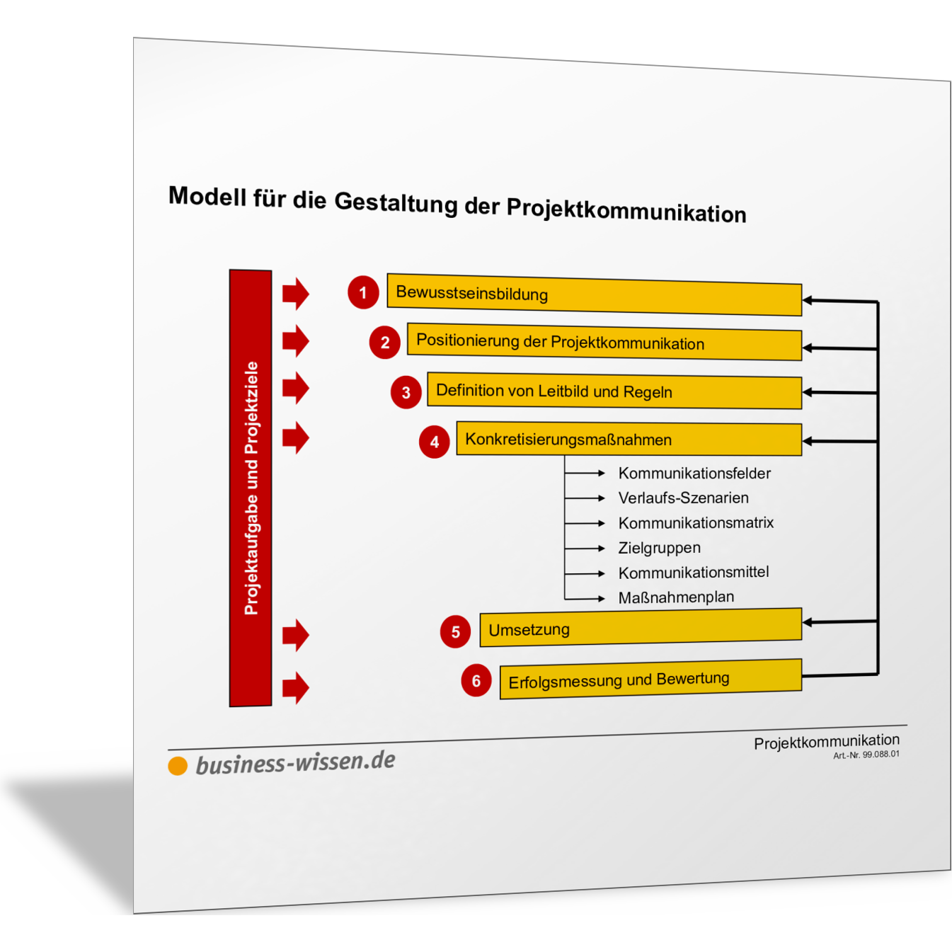 Übersicht: Projektkommunikation Schritt für Schritt – Vorlage