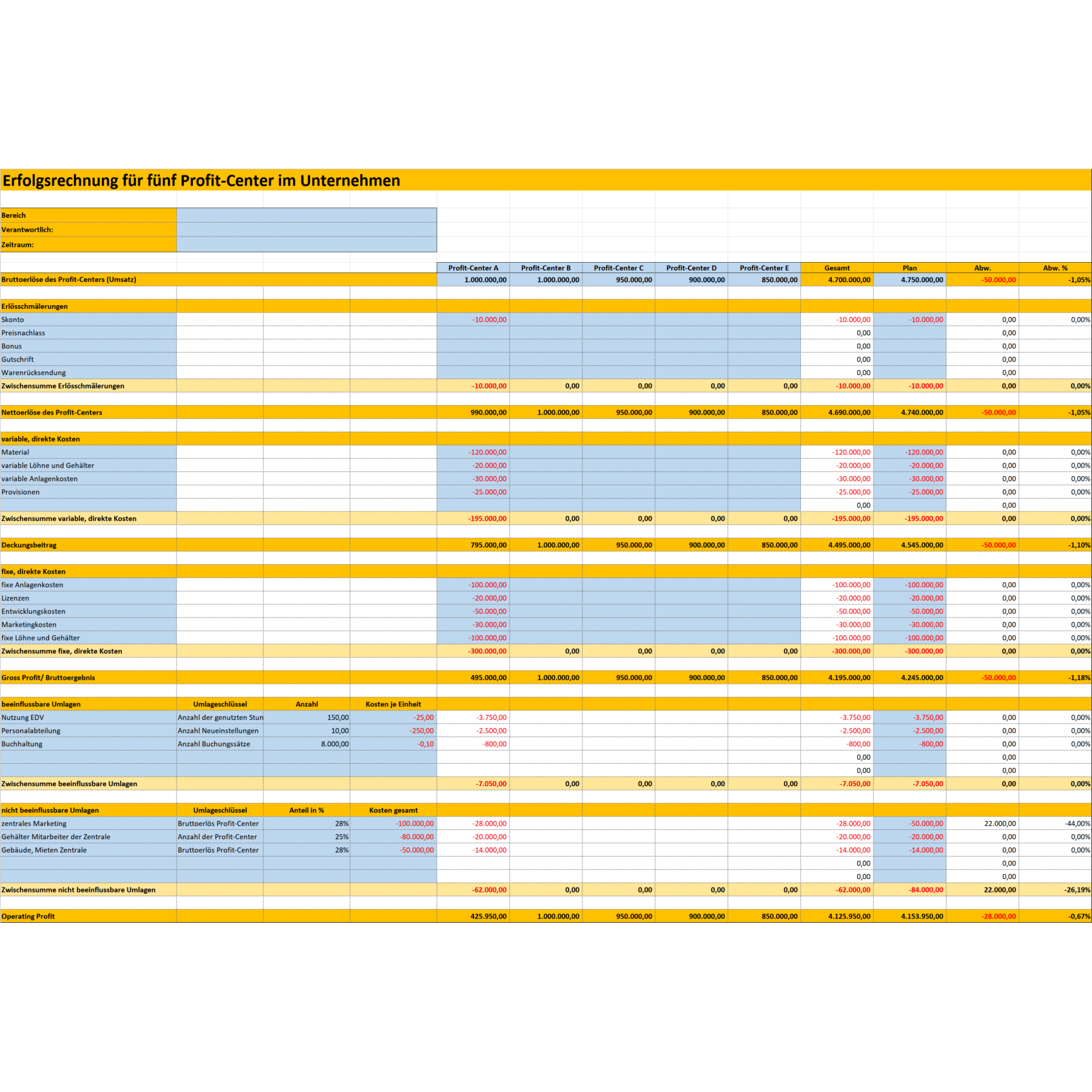Profit-Center einrichten – Anleitung mit Vorlagen