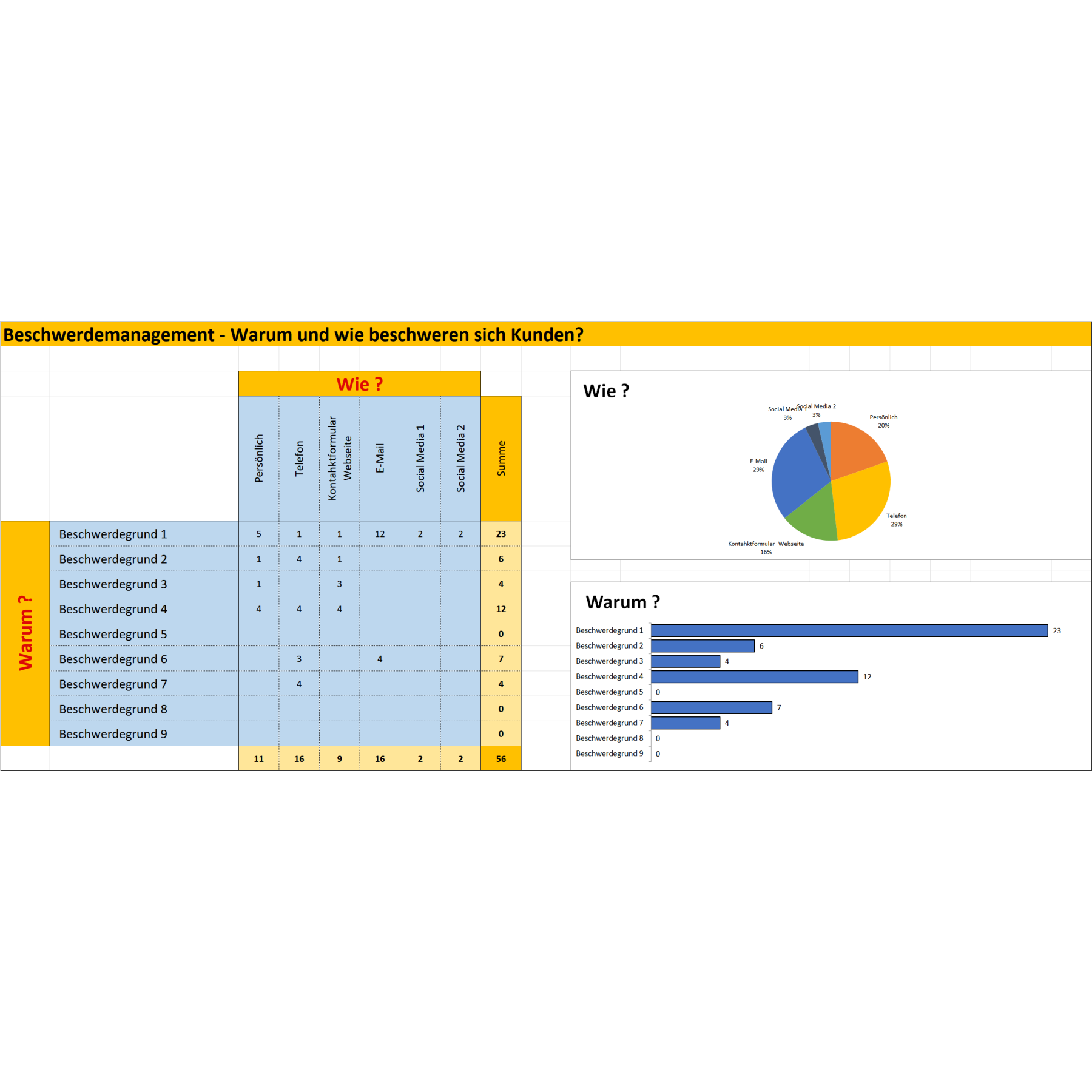 Produkthaftung und Produktsicherheit – Anleitung mit Vorlagen