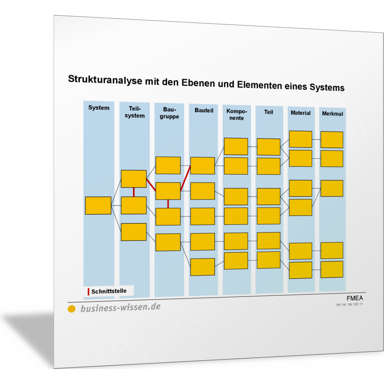 Strukturanalyse für ein System und seine Elemente – Vorlage