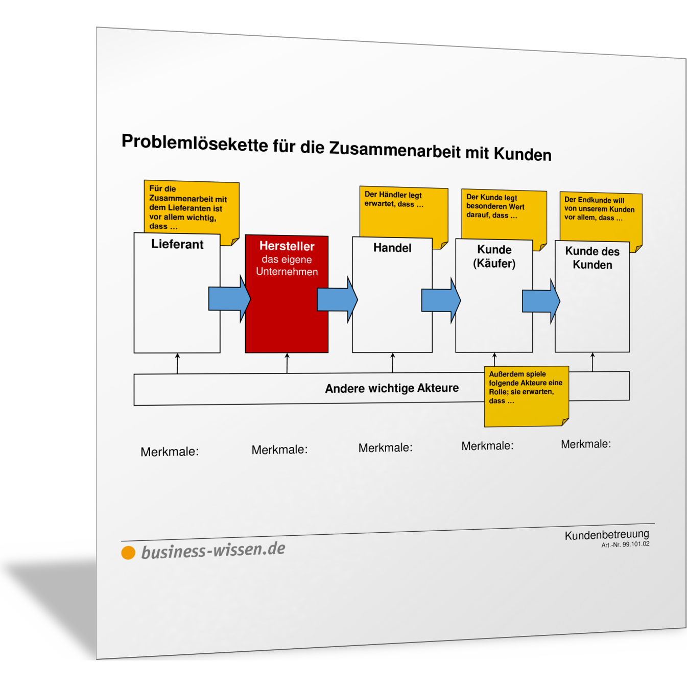 Problemlösekette für die Zusammenarbeit mit Kunden – Vorlage