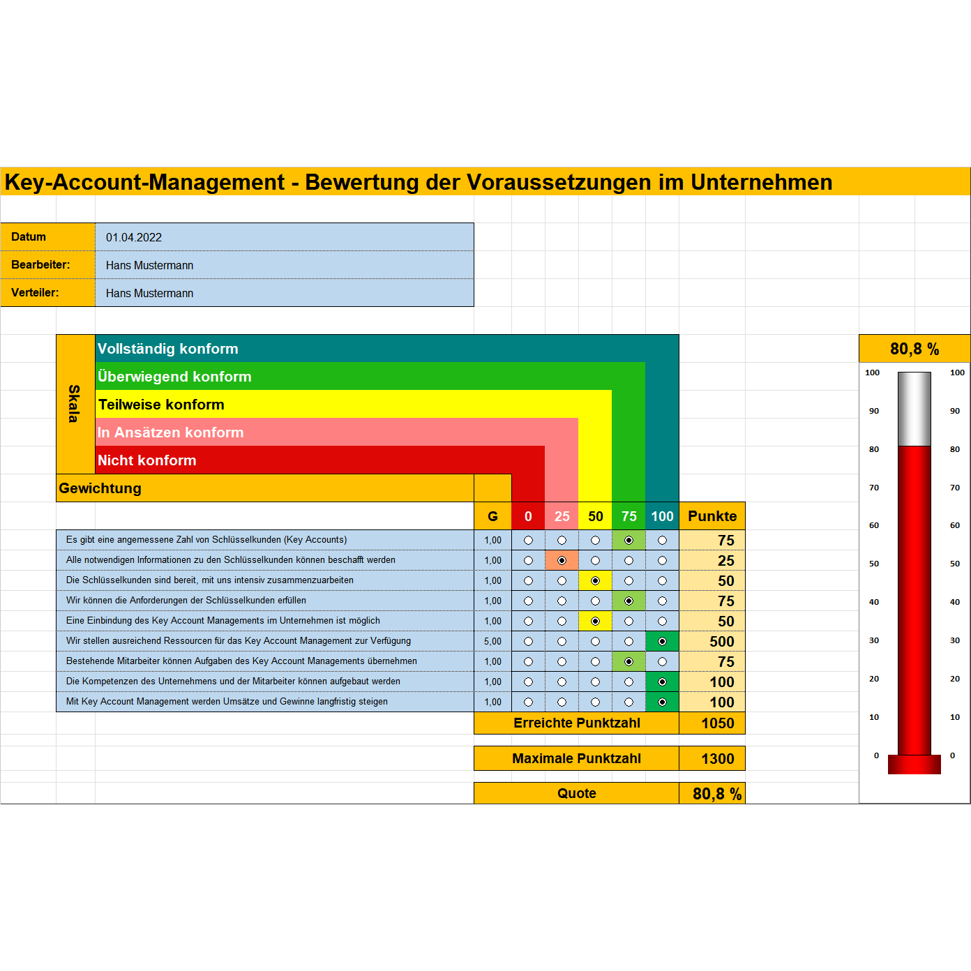 Key-Account-Management – Anleitung mit Vorlagen