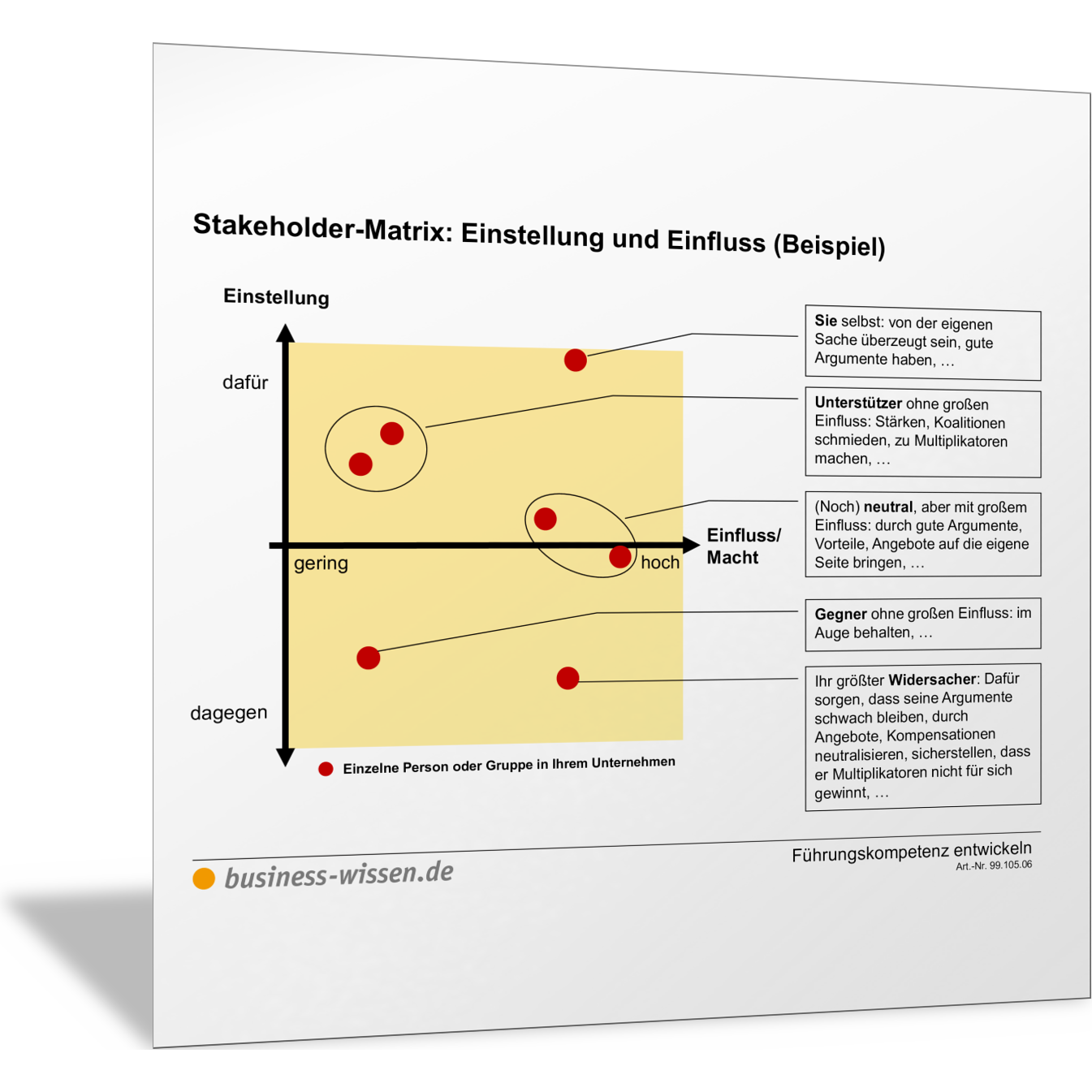 Stakeholder-Matrix: Einstellung und Einfluss (Beispiel) – Vorlage