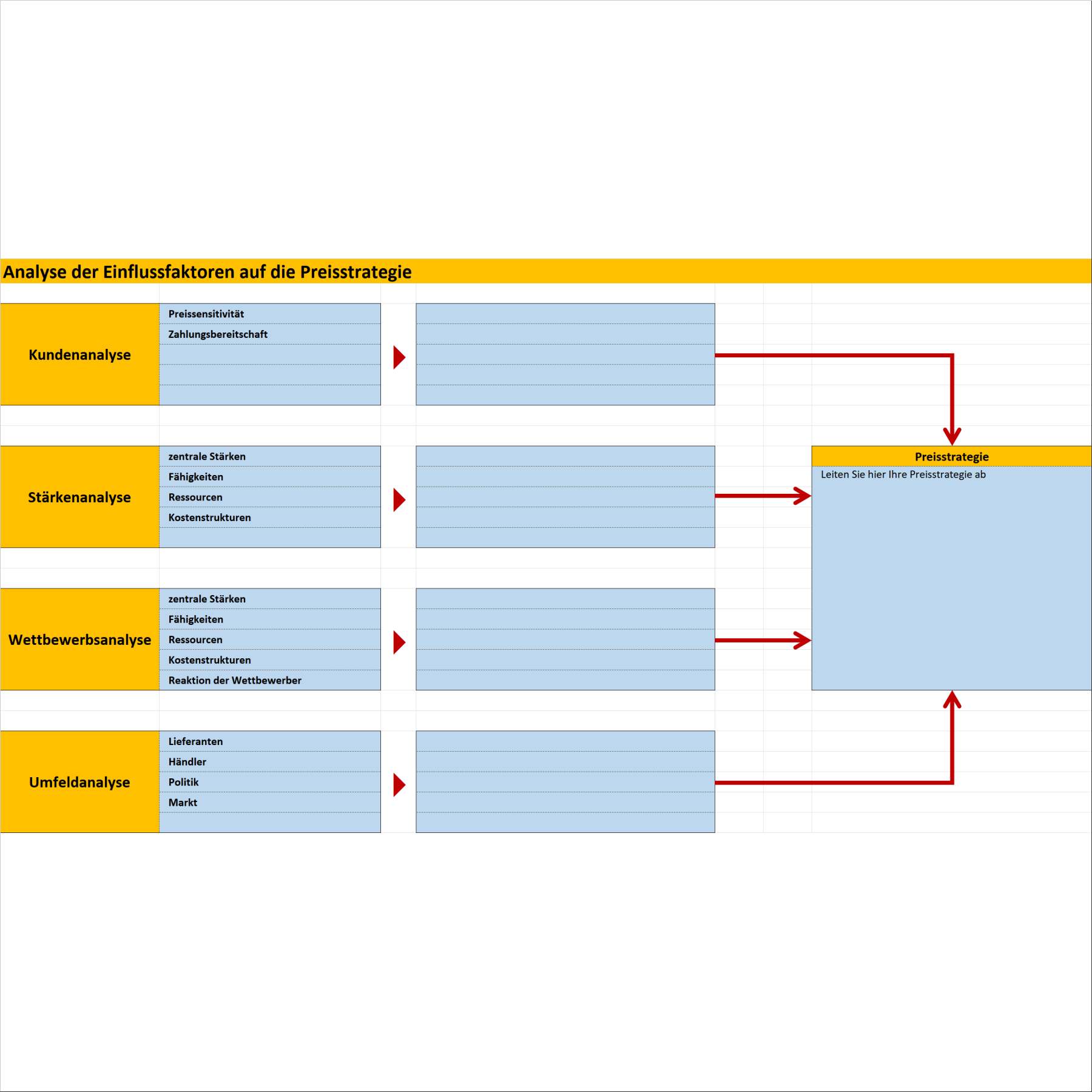 Preisgestaltung – Anleitung mit Vorlagen