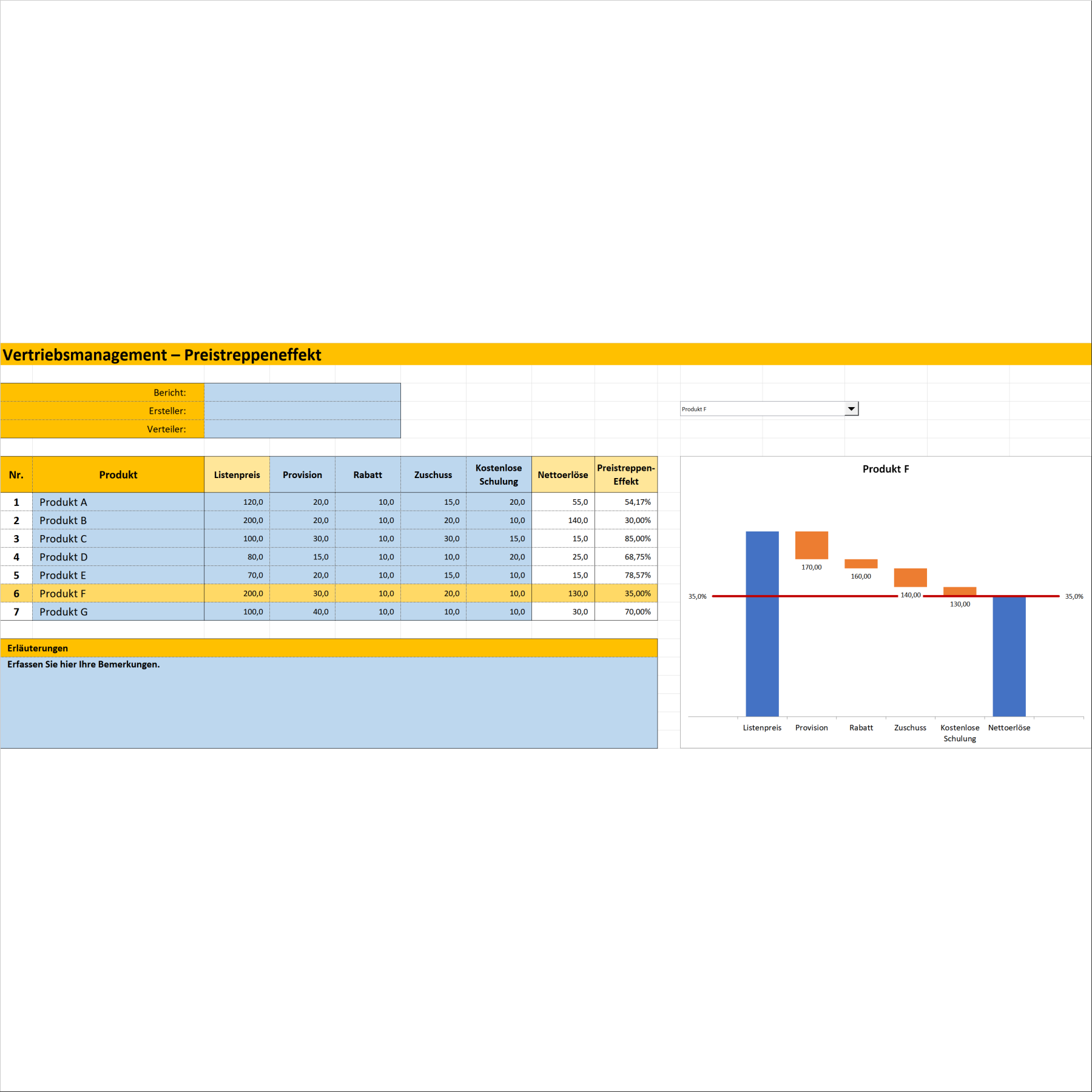 Preisgestaltung – Anleitung mit Vorlagen