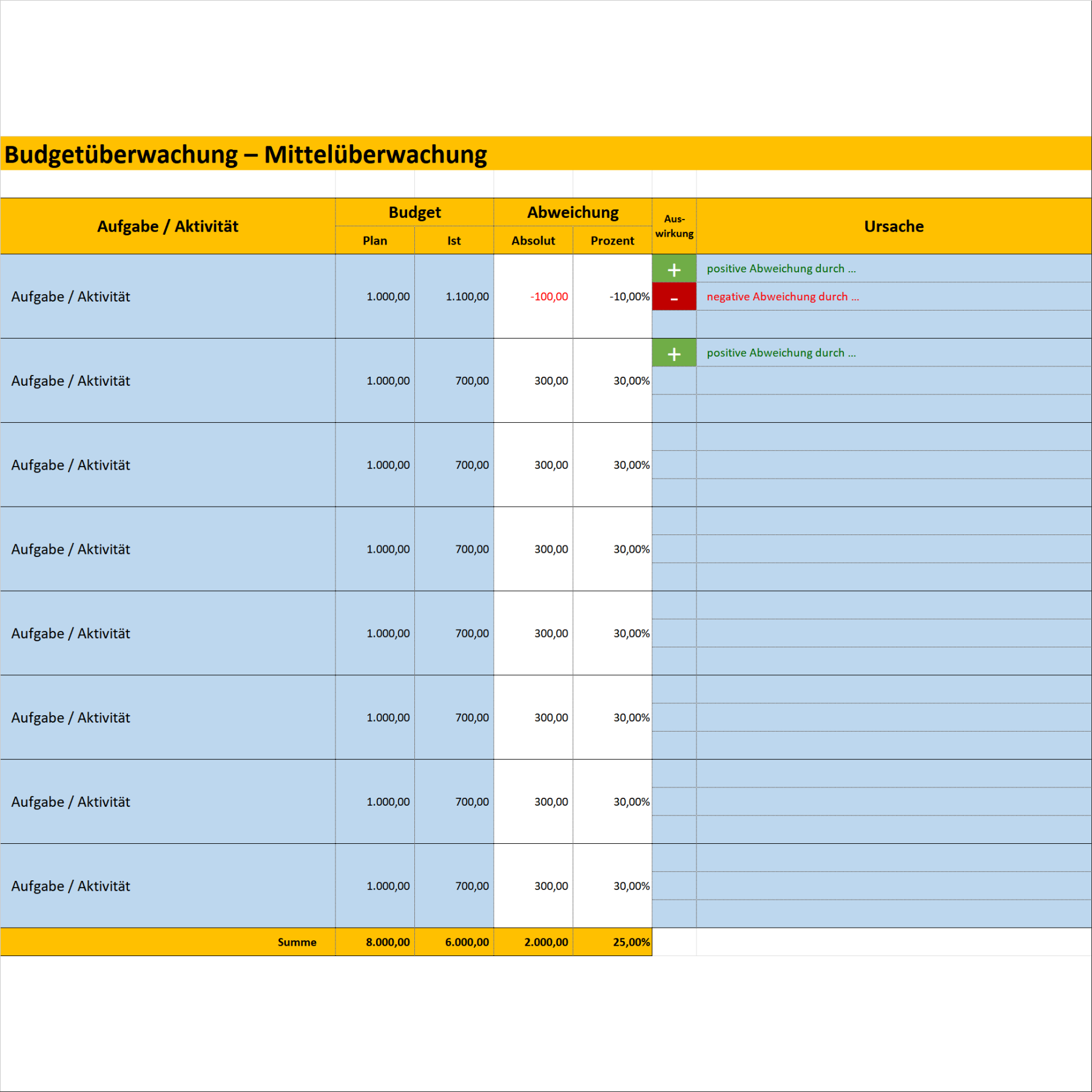 Budgetplanung – Anleitung mit Vorlagen